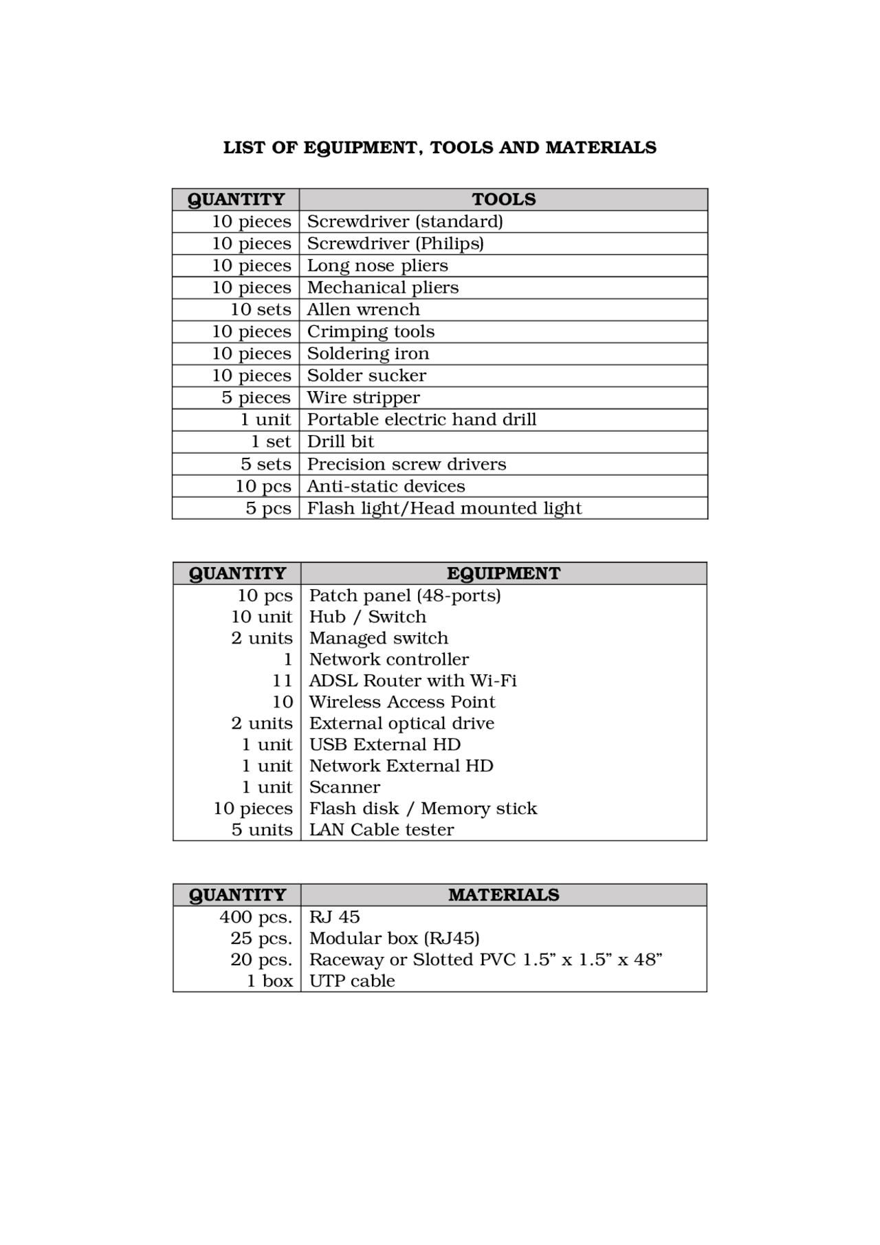 it is a list of tools and equipment needed in computer system servicing ...