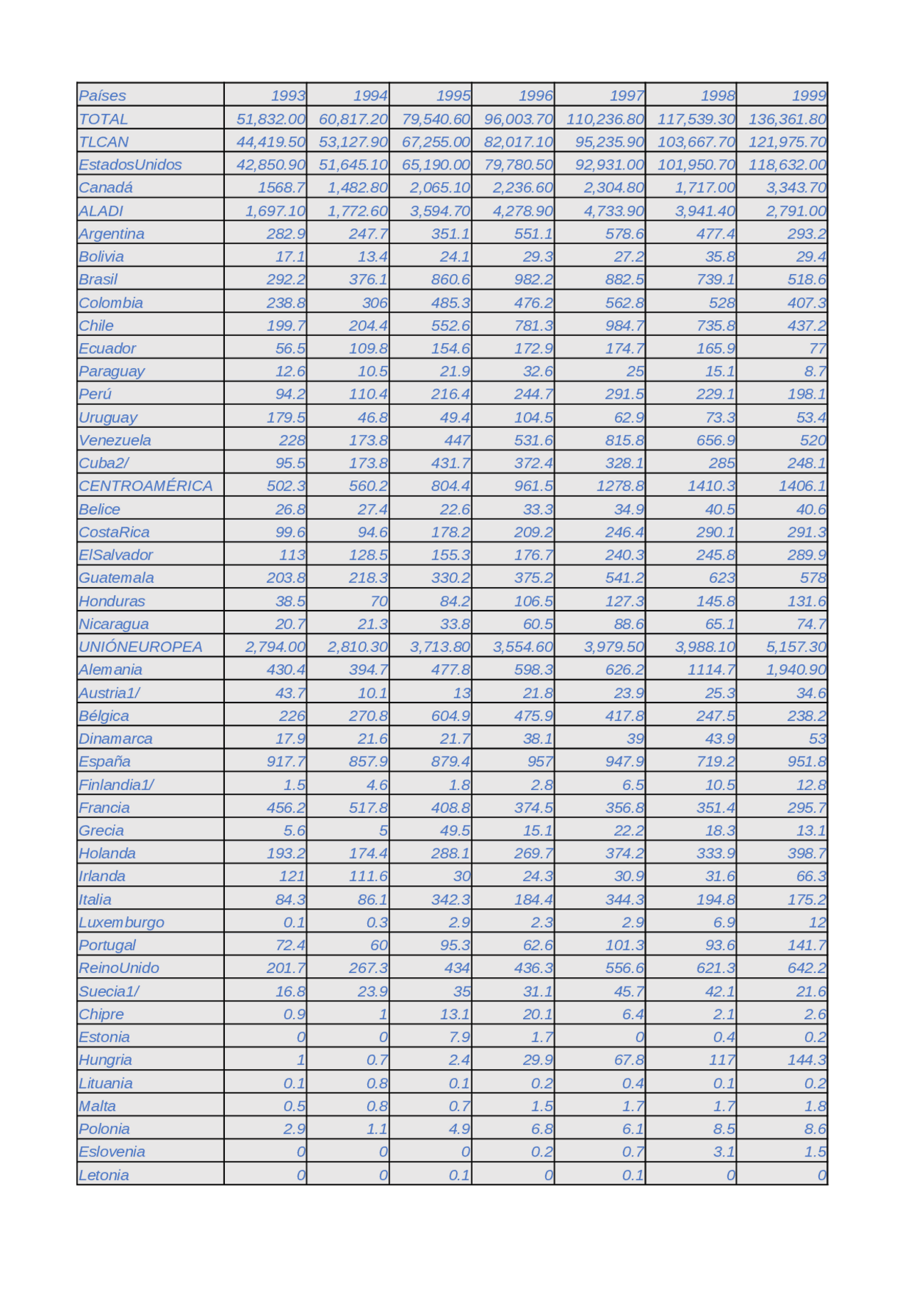 Ejercicios de Microsoft Excel para negocios | Ejercicios de Tecnologías de la Información y las ...