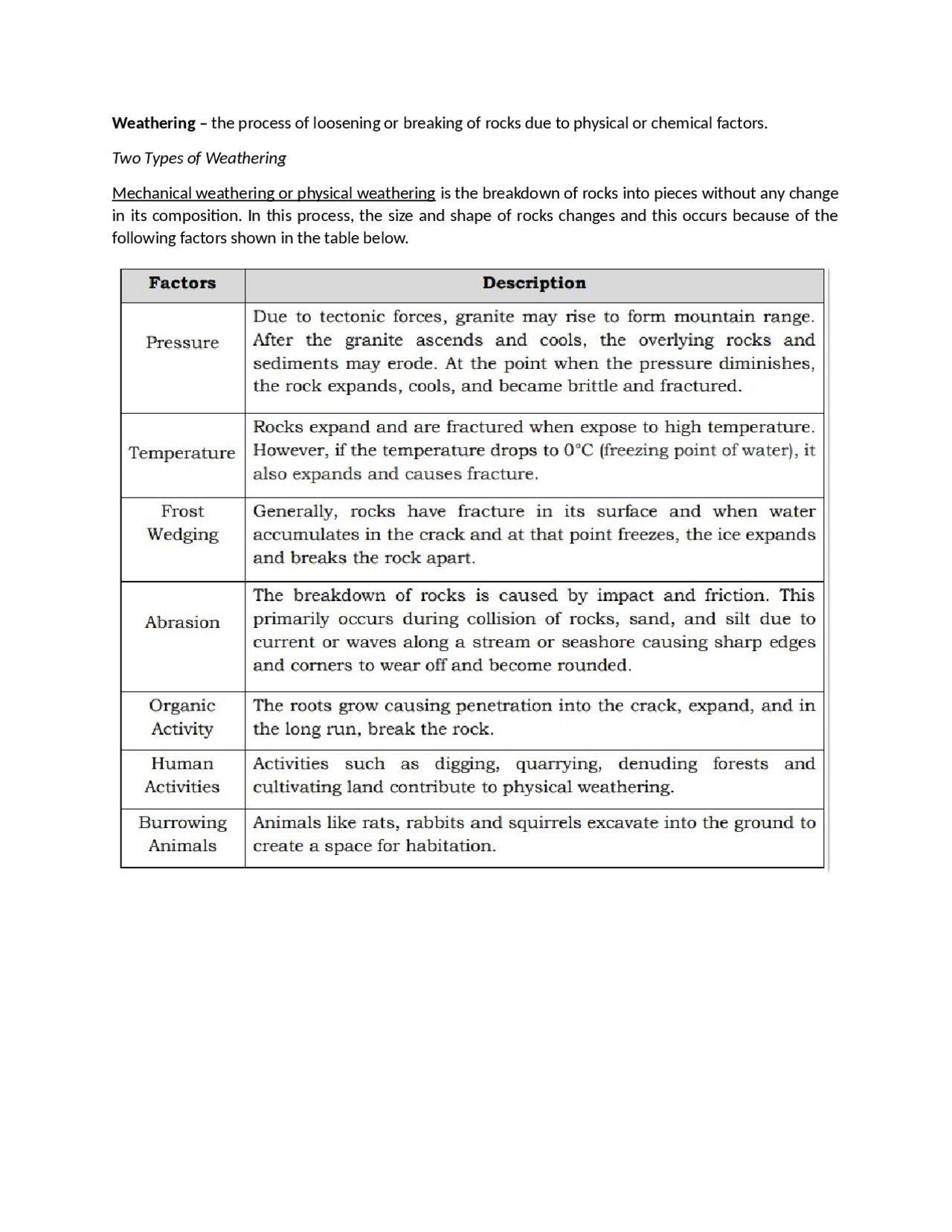 Definition And Types Of Weathering Summaries Earth Science Docsity