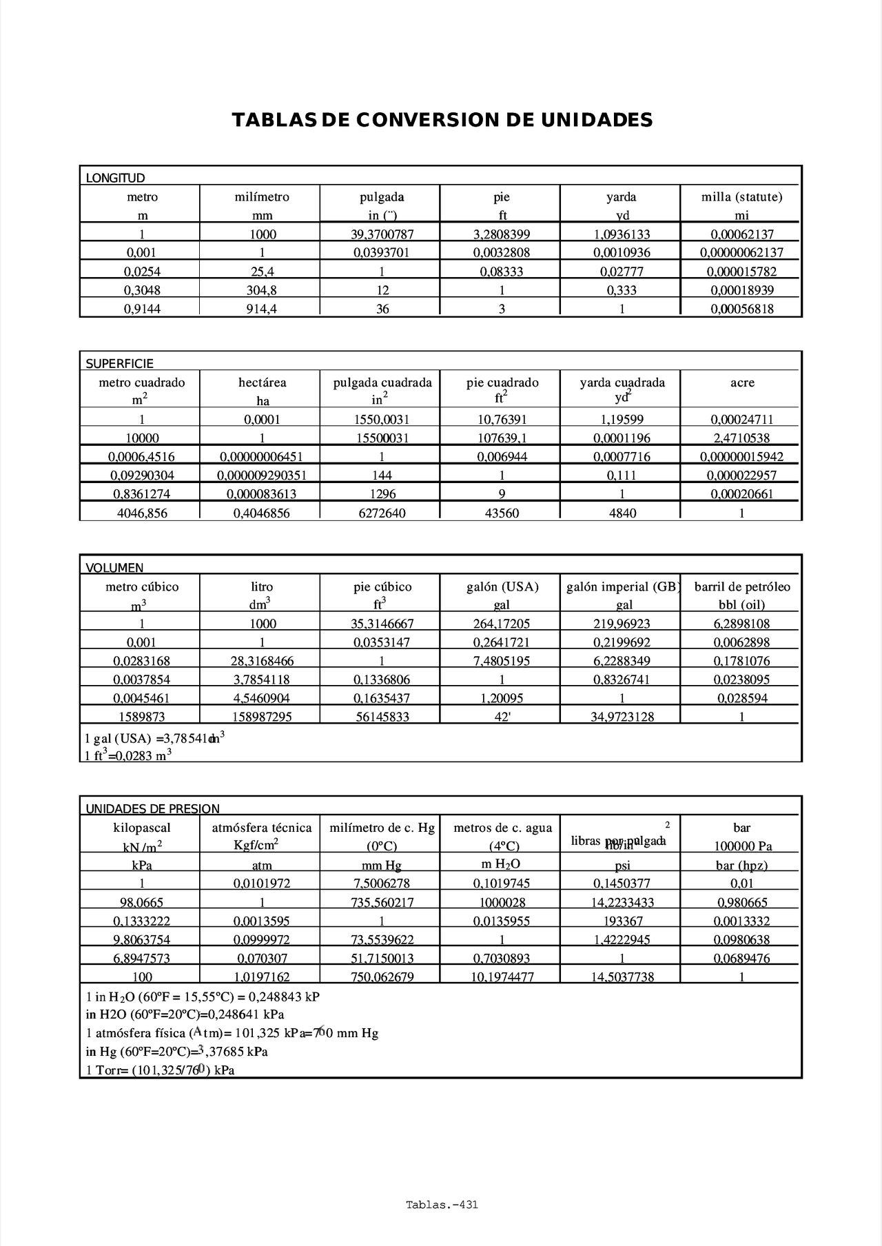 Conversiones de unidades | Apuntes de Física Avanzada | Docsity