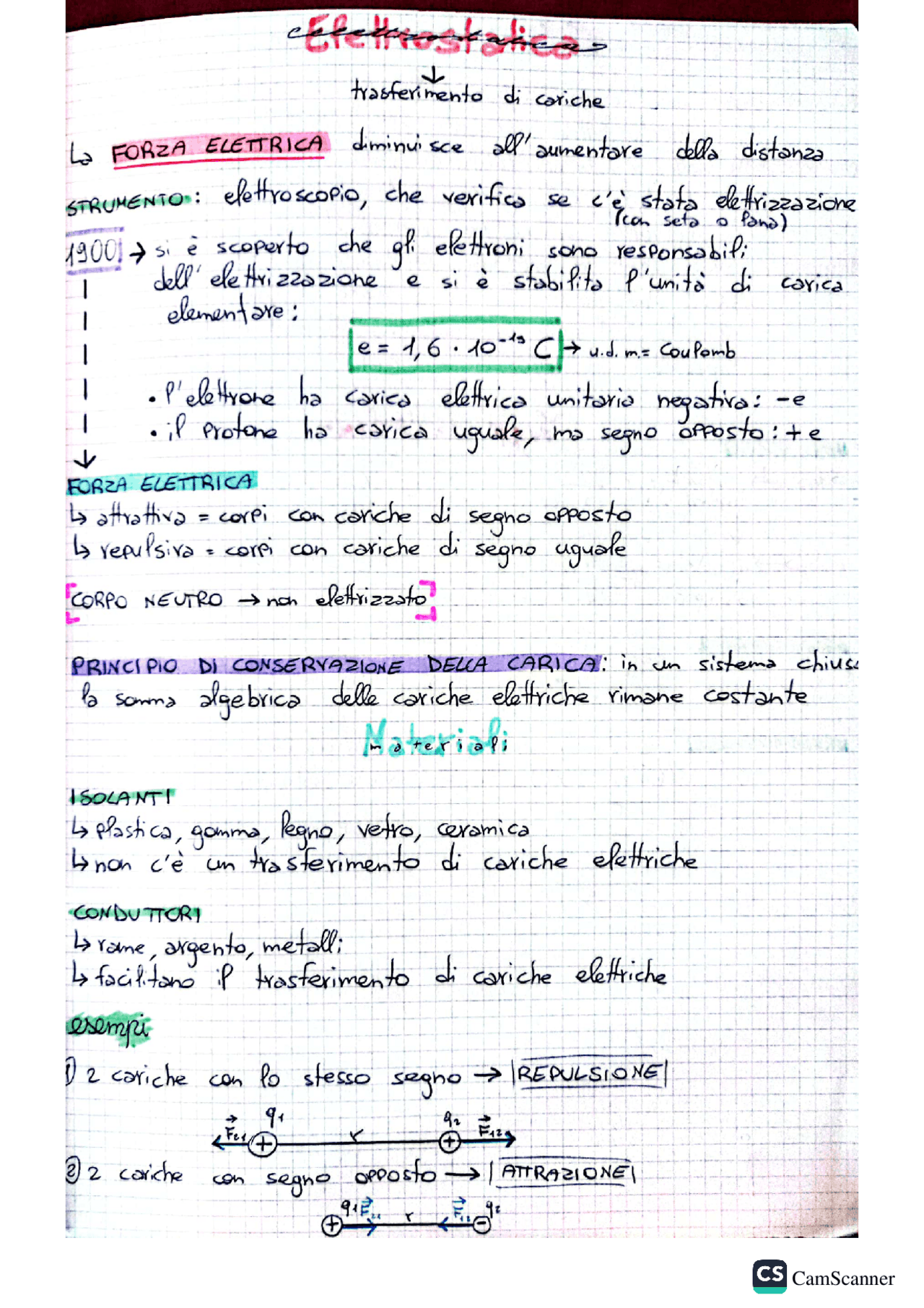 Elettrostatica E Elettrizzazione Appunti Di Fisica Docsity