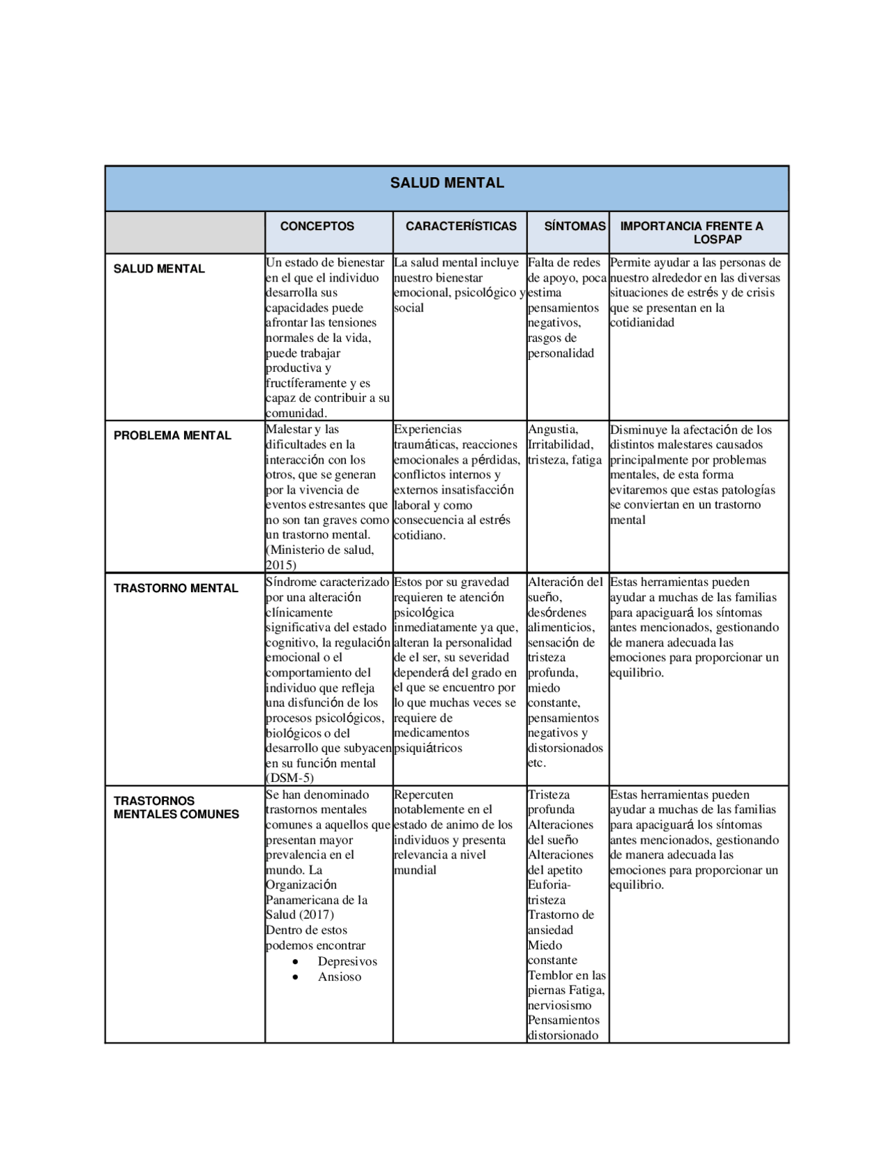 PRIMEROS AUXILIOS PSICOLOGICOSEvidencia Matriz de organización ...