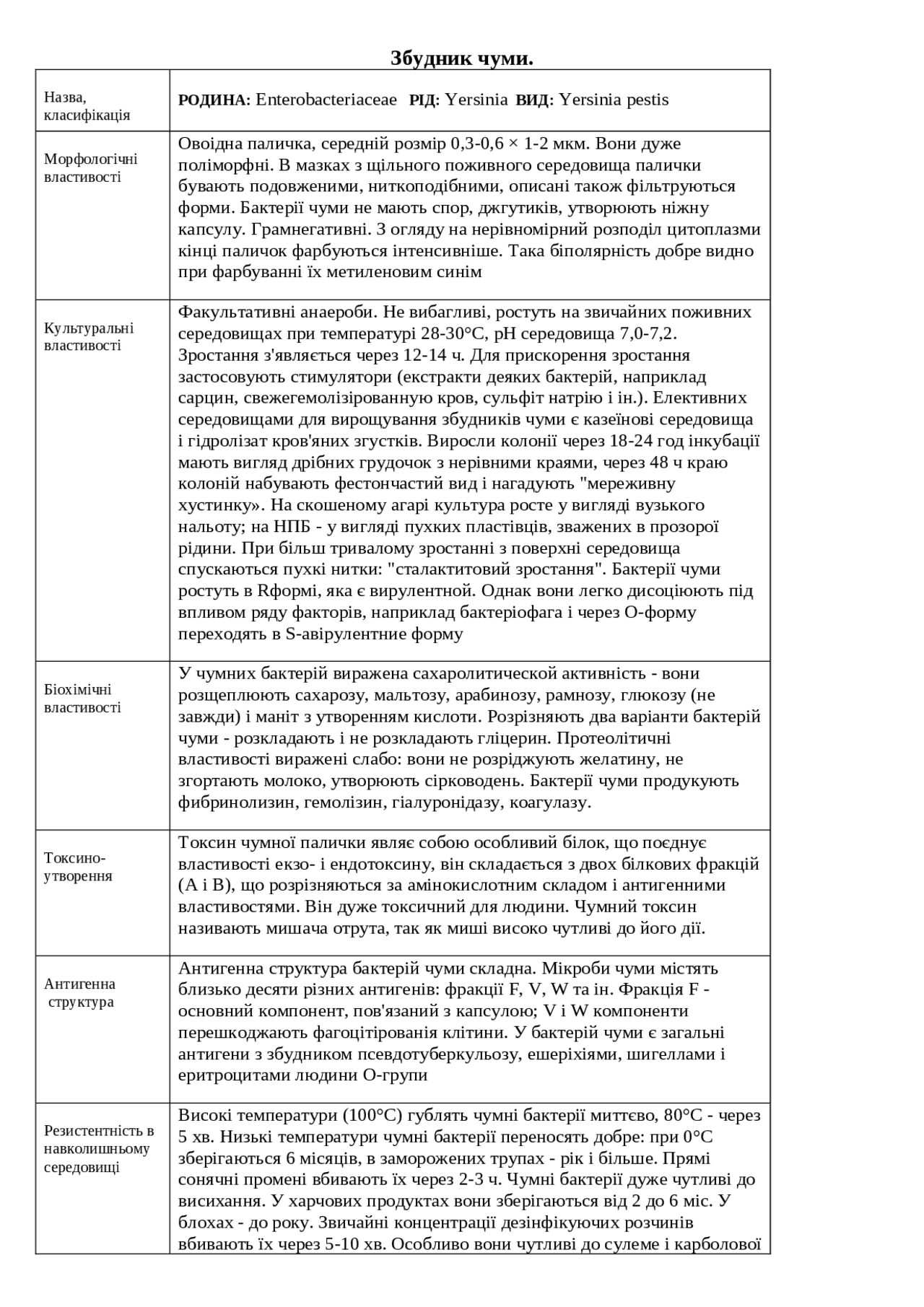 Назва, класифікація РОДИНА: Enterobacteriaceae РІД: Yersinia ВИД ...