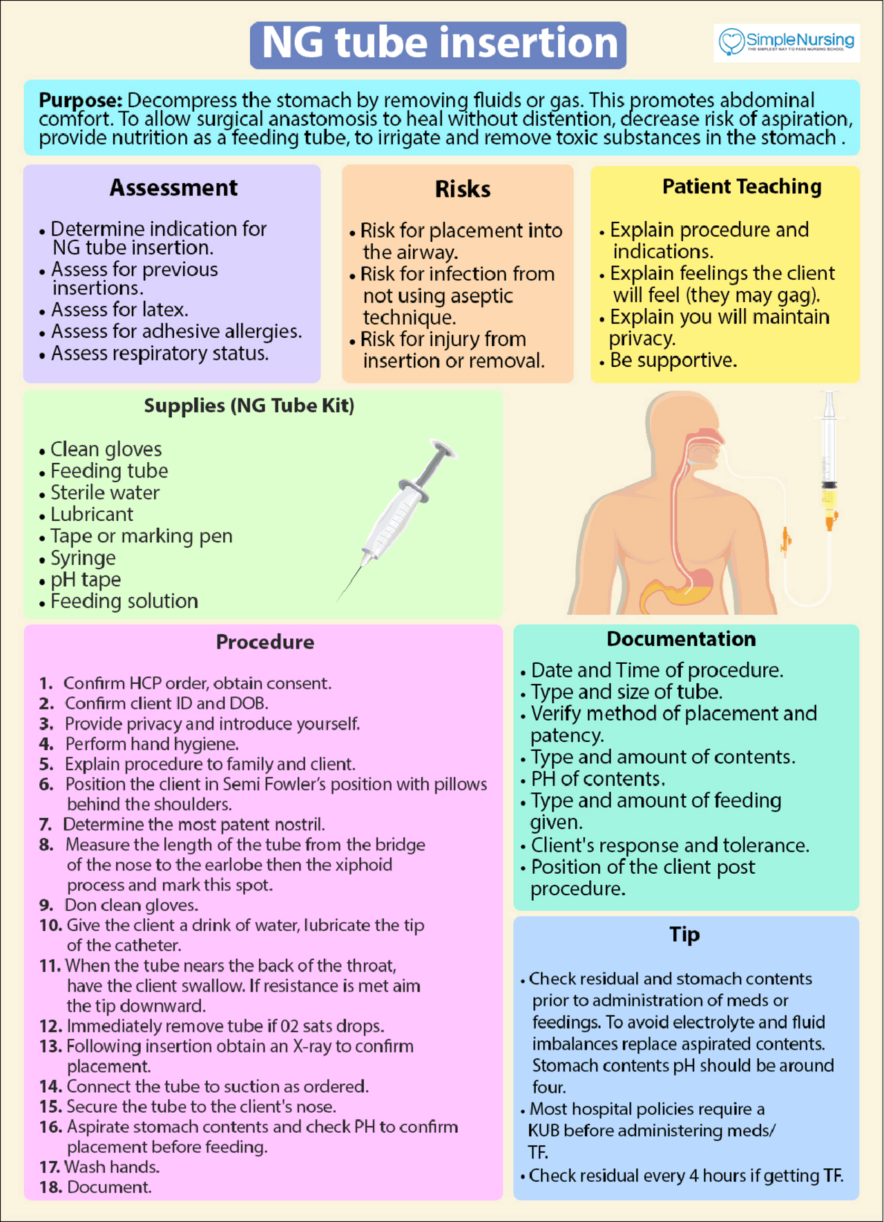 NG Tube Insertion PDF Cheat Sheet Life Sciences Docsity NG Tube Insertion PDF Cheat Sheet Life Sciences Docsity
