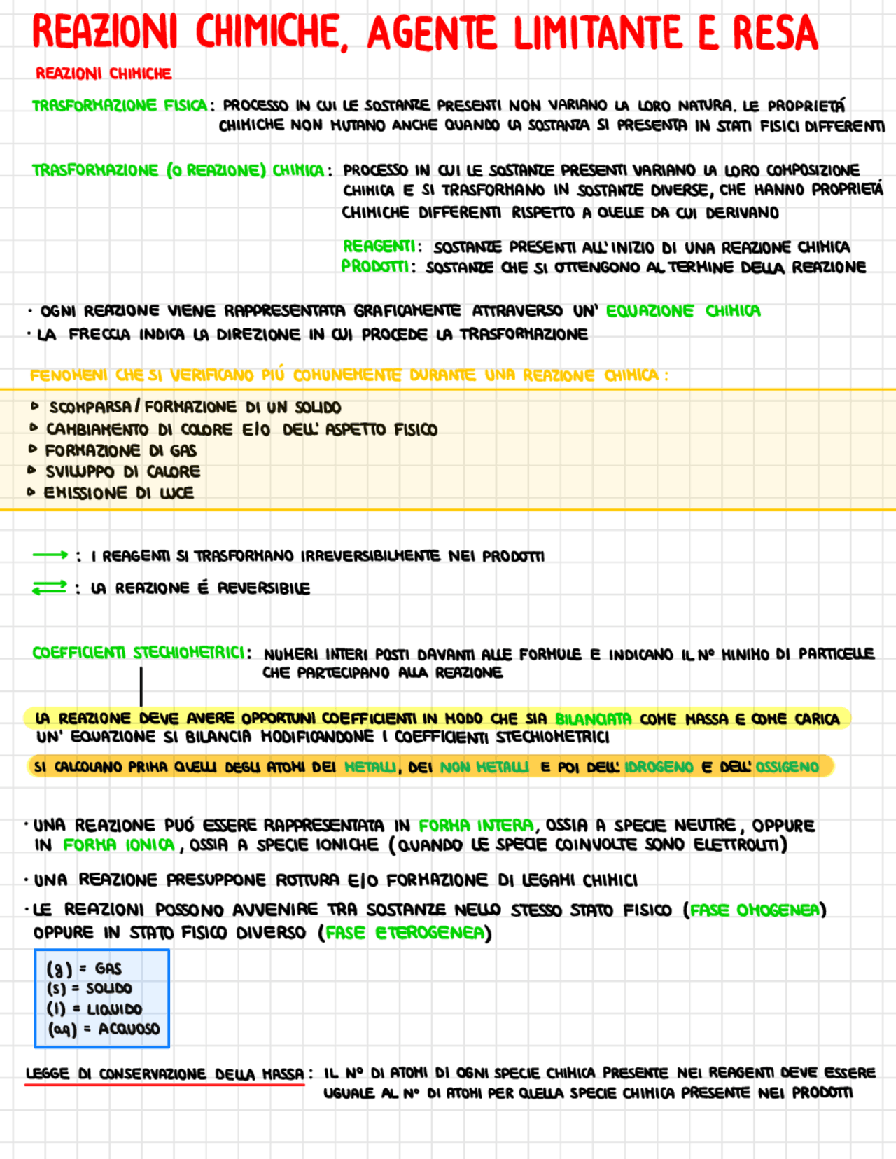 Reazioni chimiche, agente limitante e resa | Schemi e mappe concettuali ...