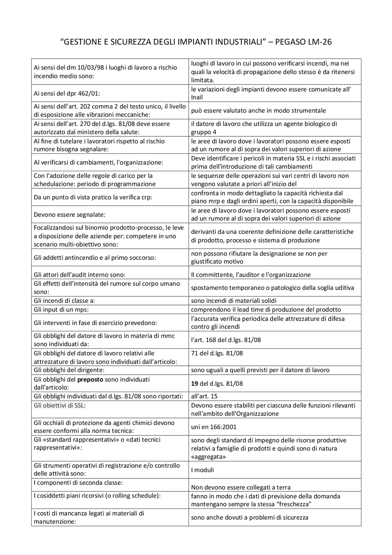 Gestione E Sicurezza Degli Impianti Industriali Lm26 Prove Desame