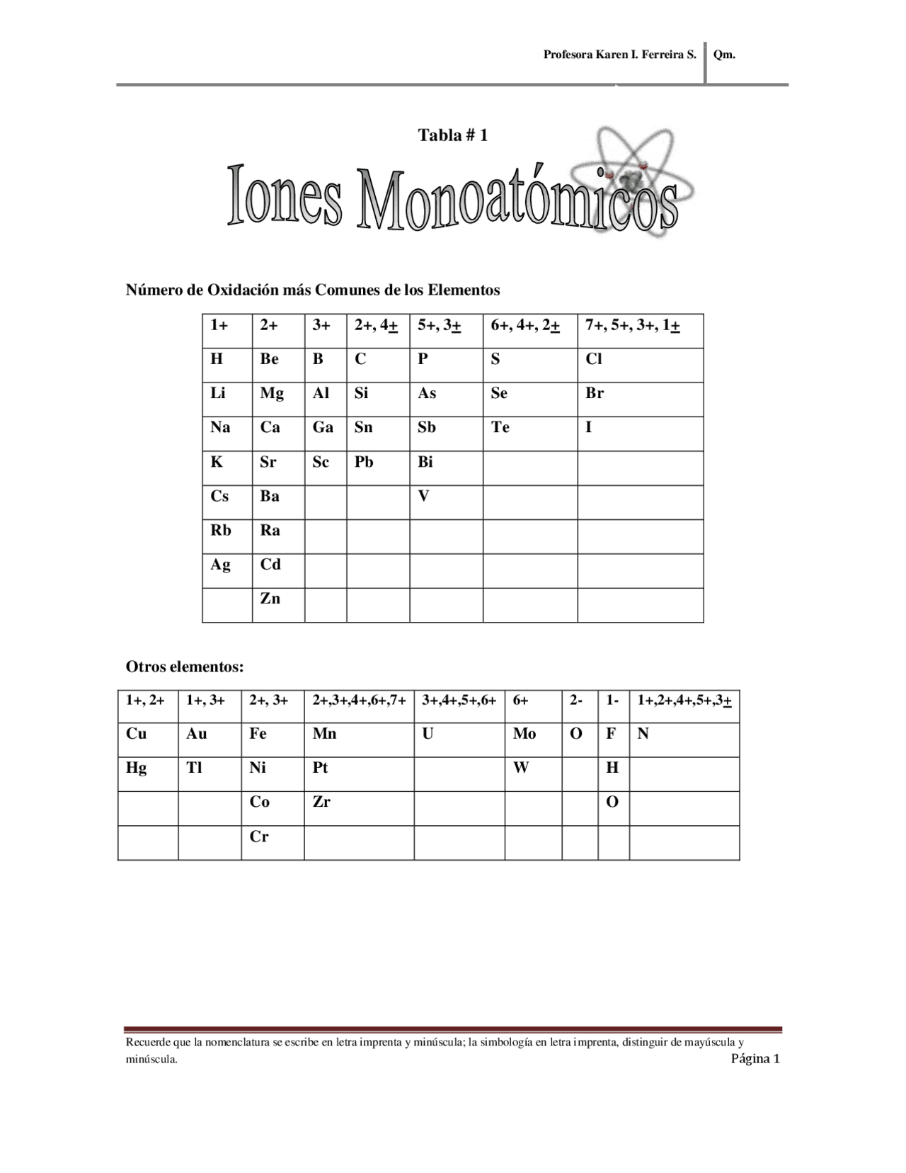 Hoja De Trabajo Sobre Iones Poliatómicos Capítulo 2 Átomos