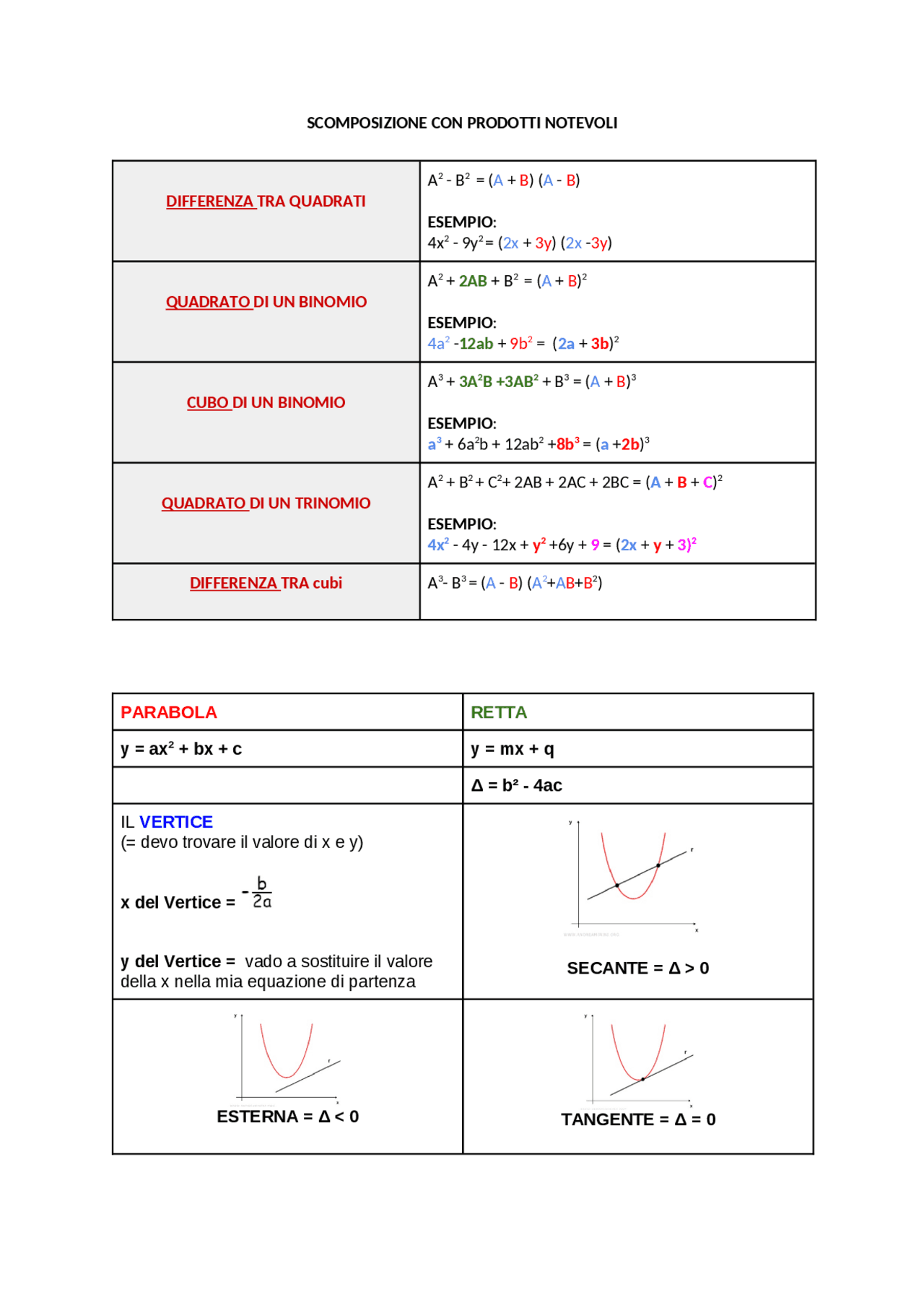 Formulario Di Matematica Schemi E Mappe Concettuali Di Matematica