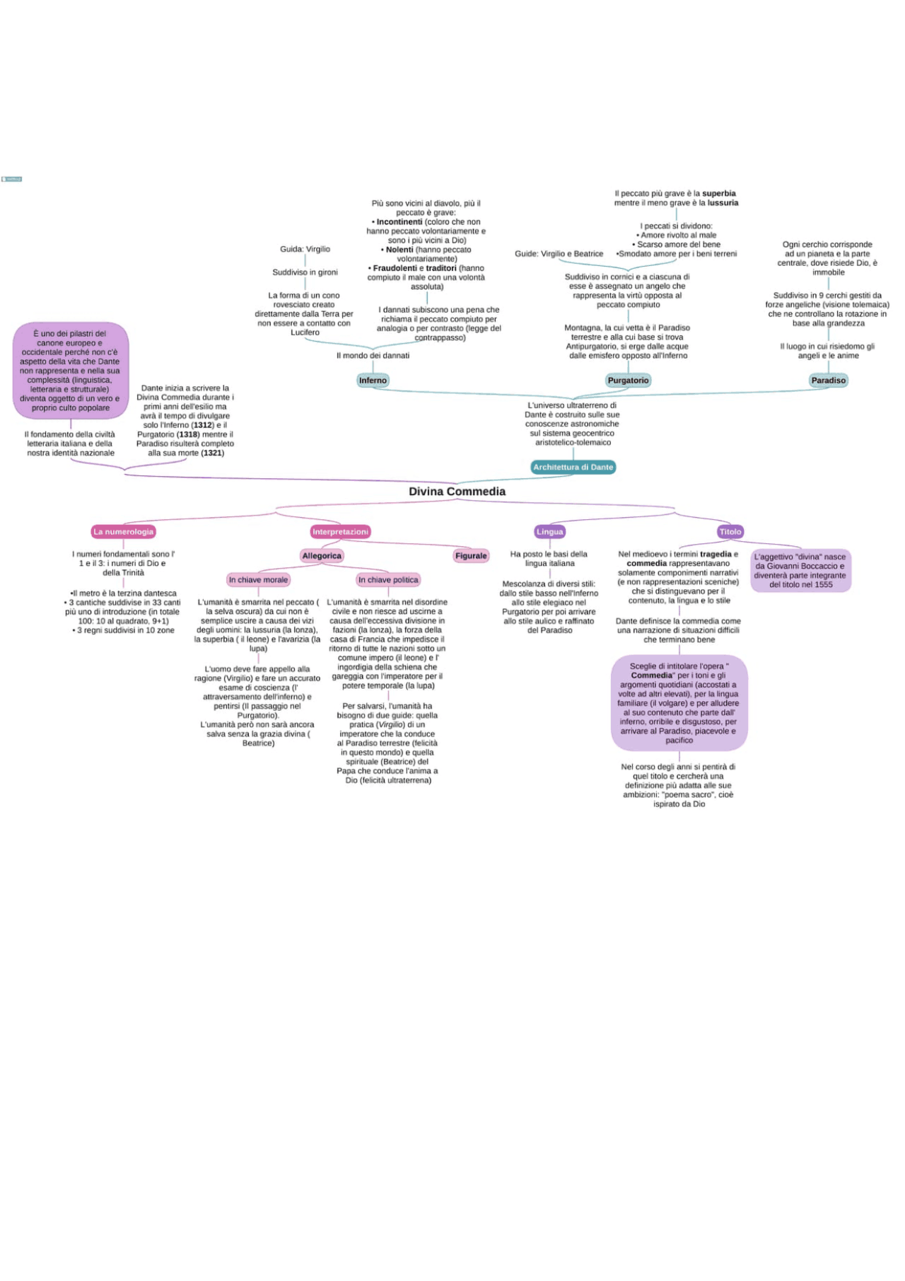 Mappa su Dante Alighieri (mappa su dante) 2 | Schemi e mappe ...