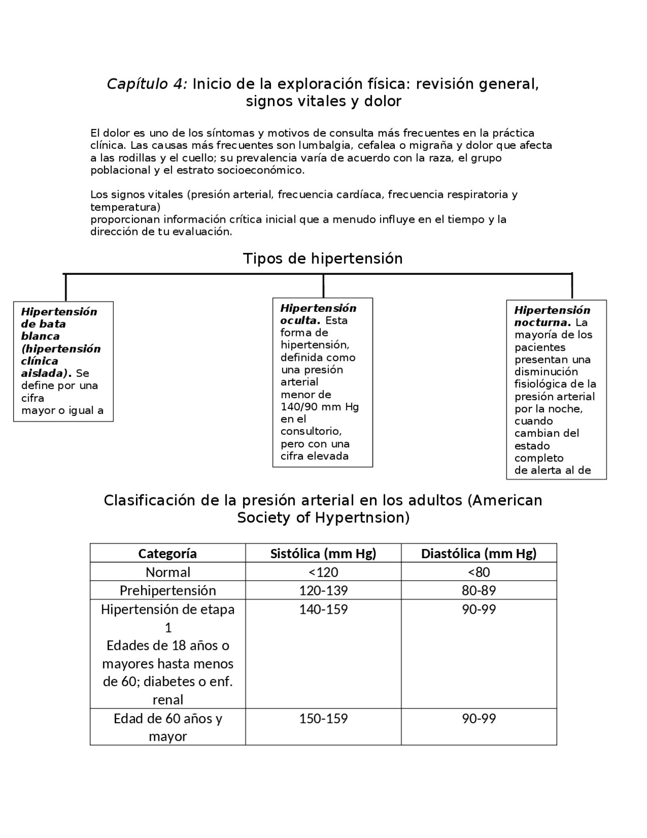 Capítulo 4 Inicio De La Exploración Física Revisión General Signos