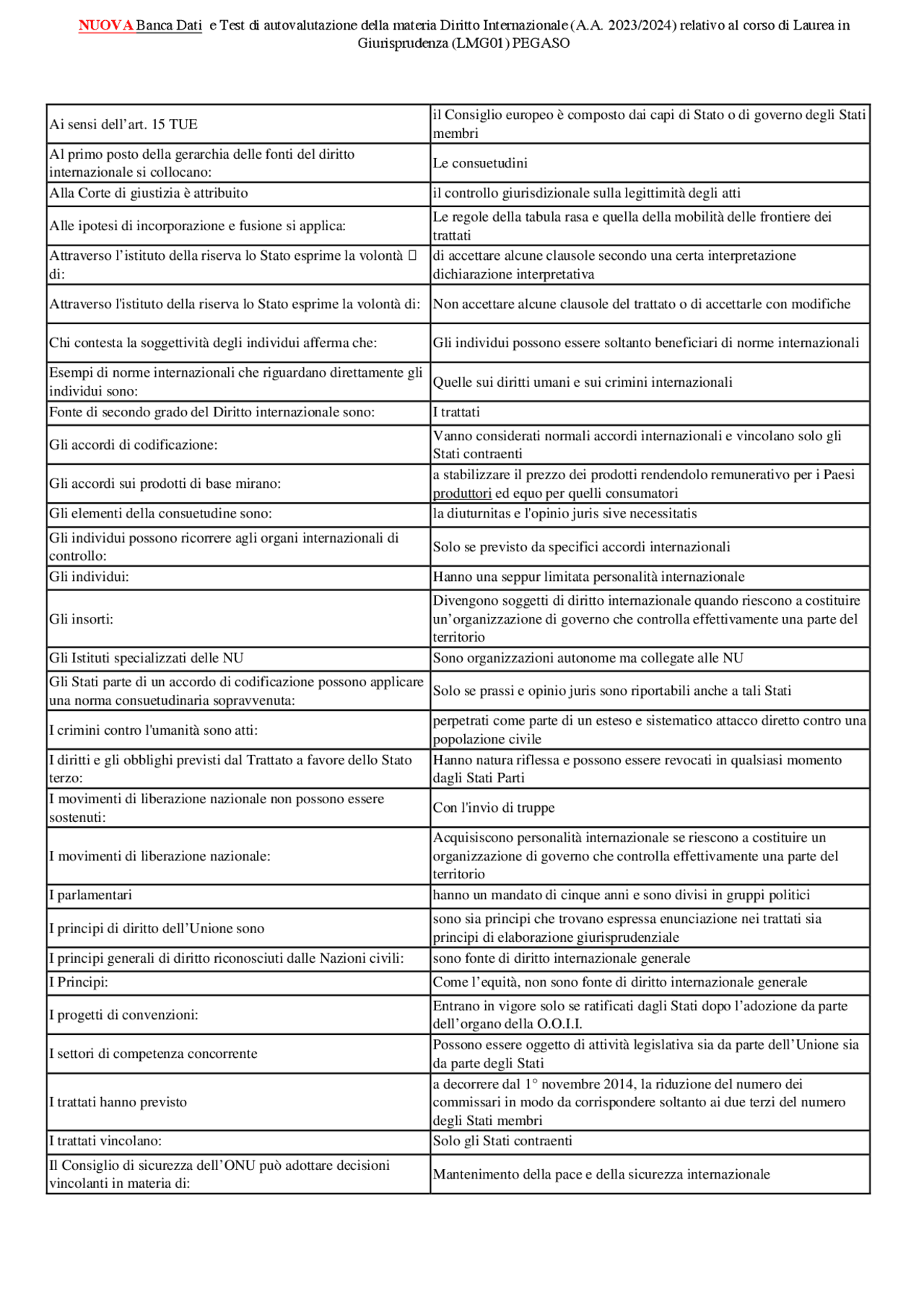 Nuova Banca Dati e Test di autovalutazione della materia Diritto ...