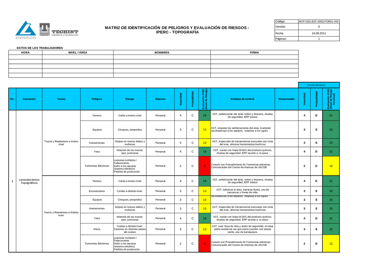 Plan De Sst Construccion De Una Empresa Esquemas Y Mapas Conceptuales