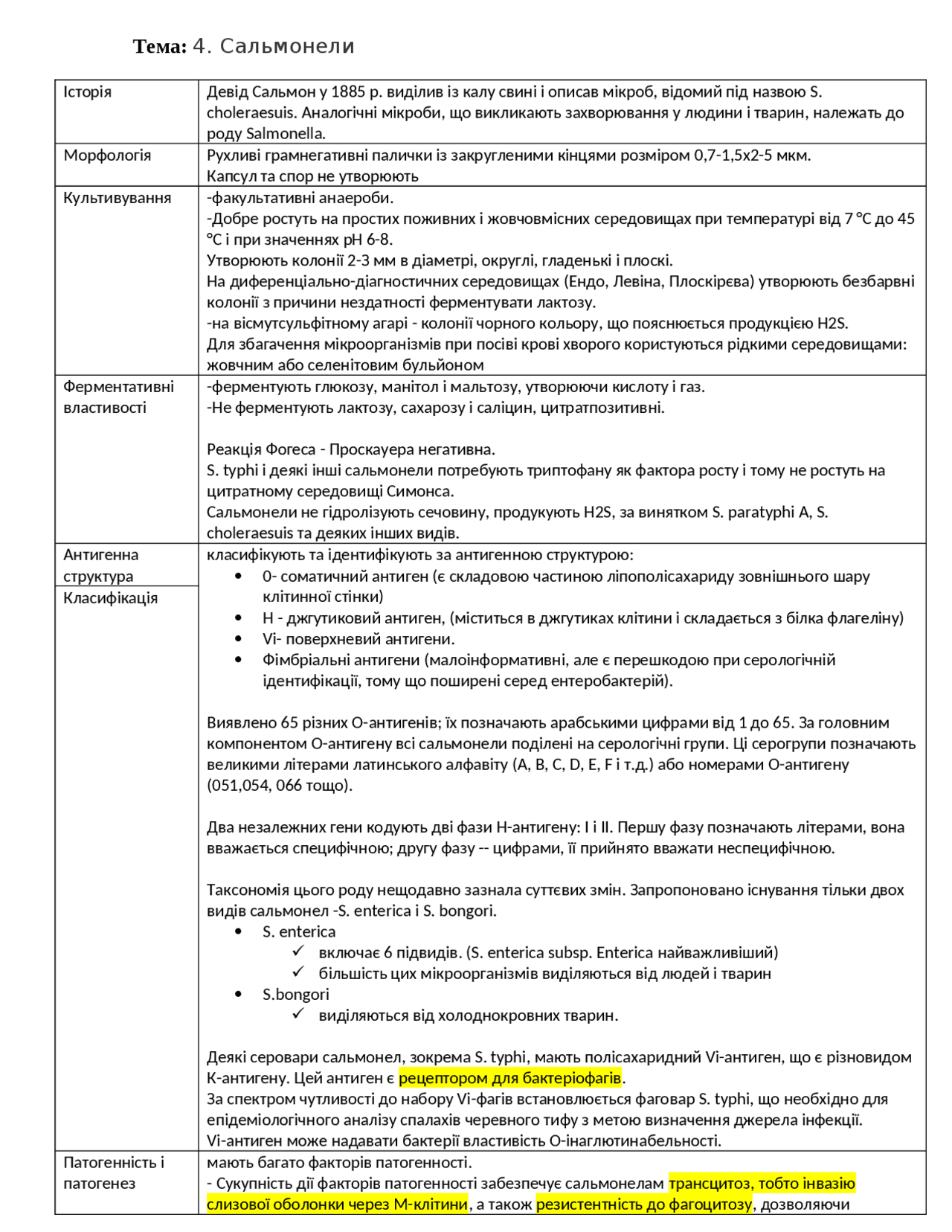 Сальмонели тема 4 конспект Схемы Микробиология Docsity