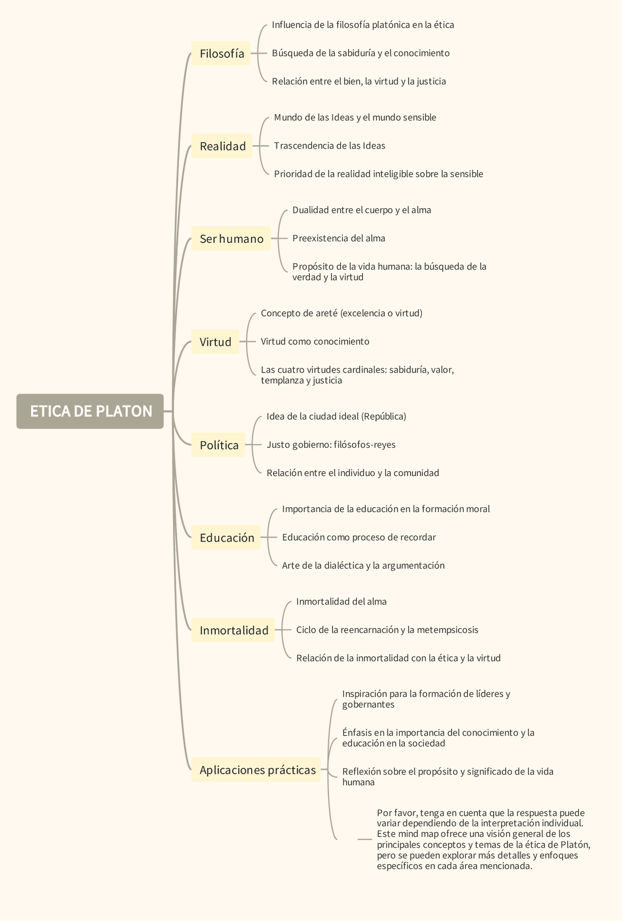pensamiento de la etica de platon | Esquemas y mapas conceptuales de Filosofía | Docsity