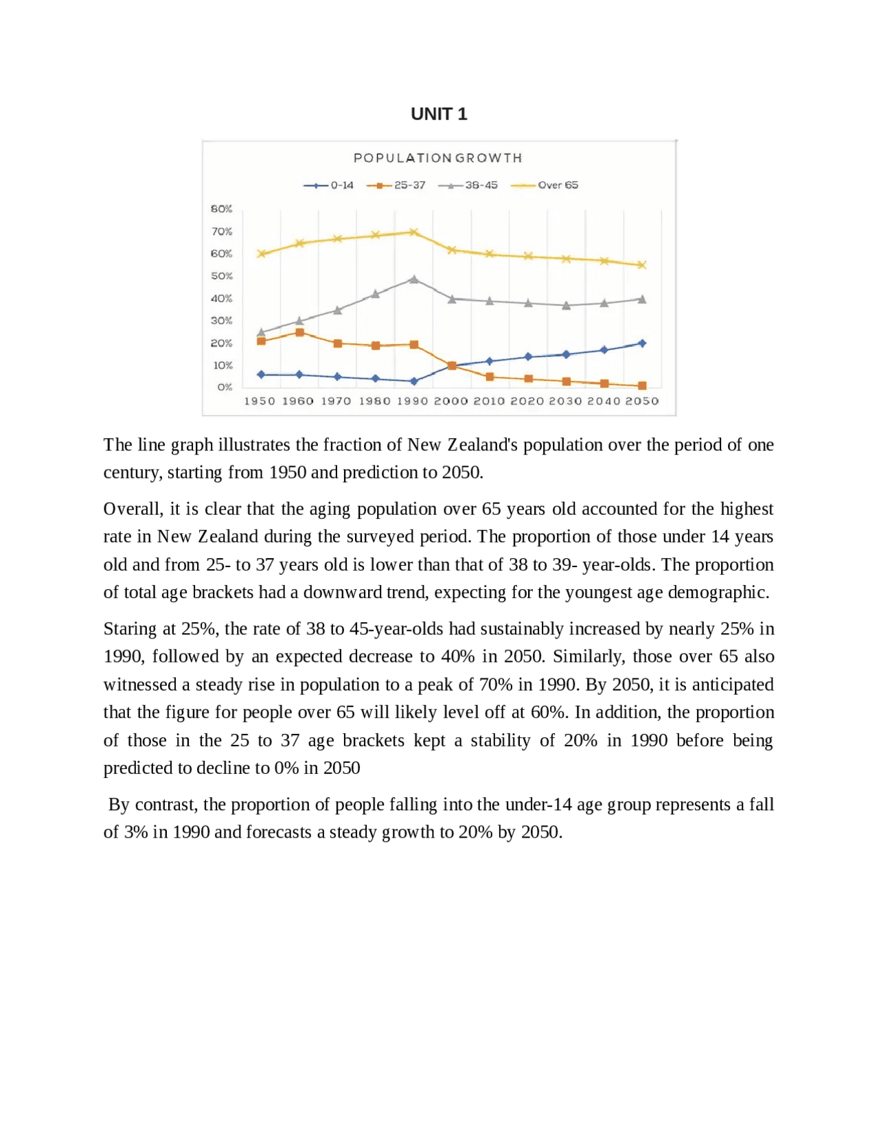 Writing task 1- IELTS | Assignments Creative writing | Docsity