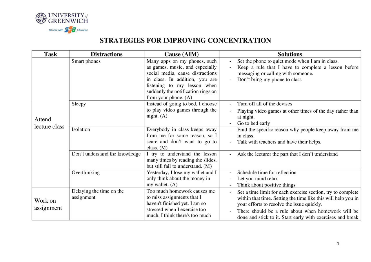 Sslg102 Assignment 2 Assignments Social Work Docsity