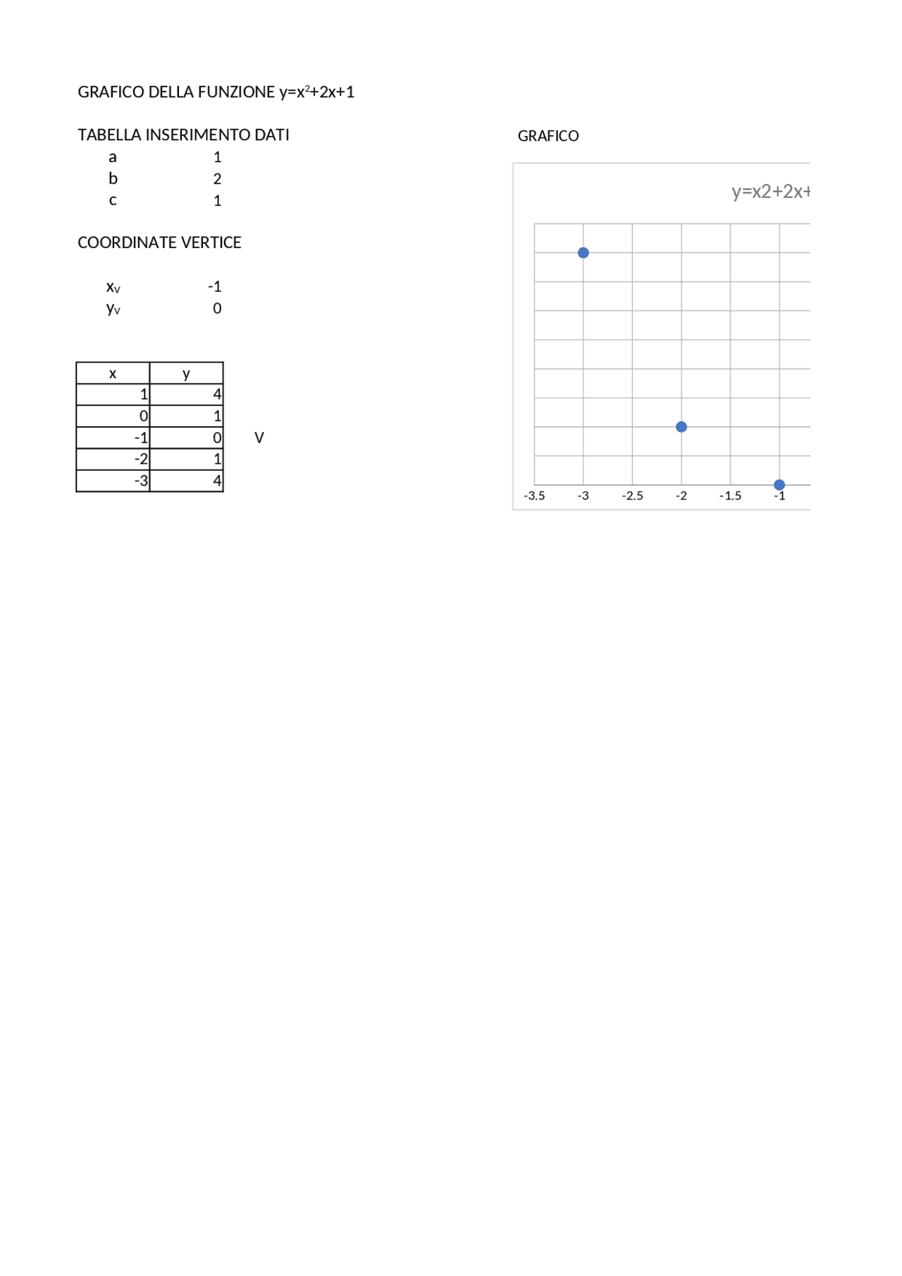 Esercizi Sulle Parabole Esercizi Di Matematica Docsity