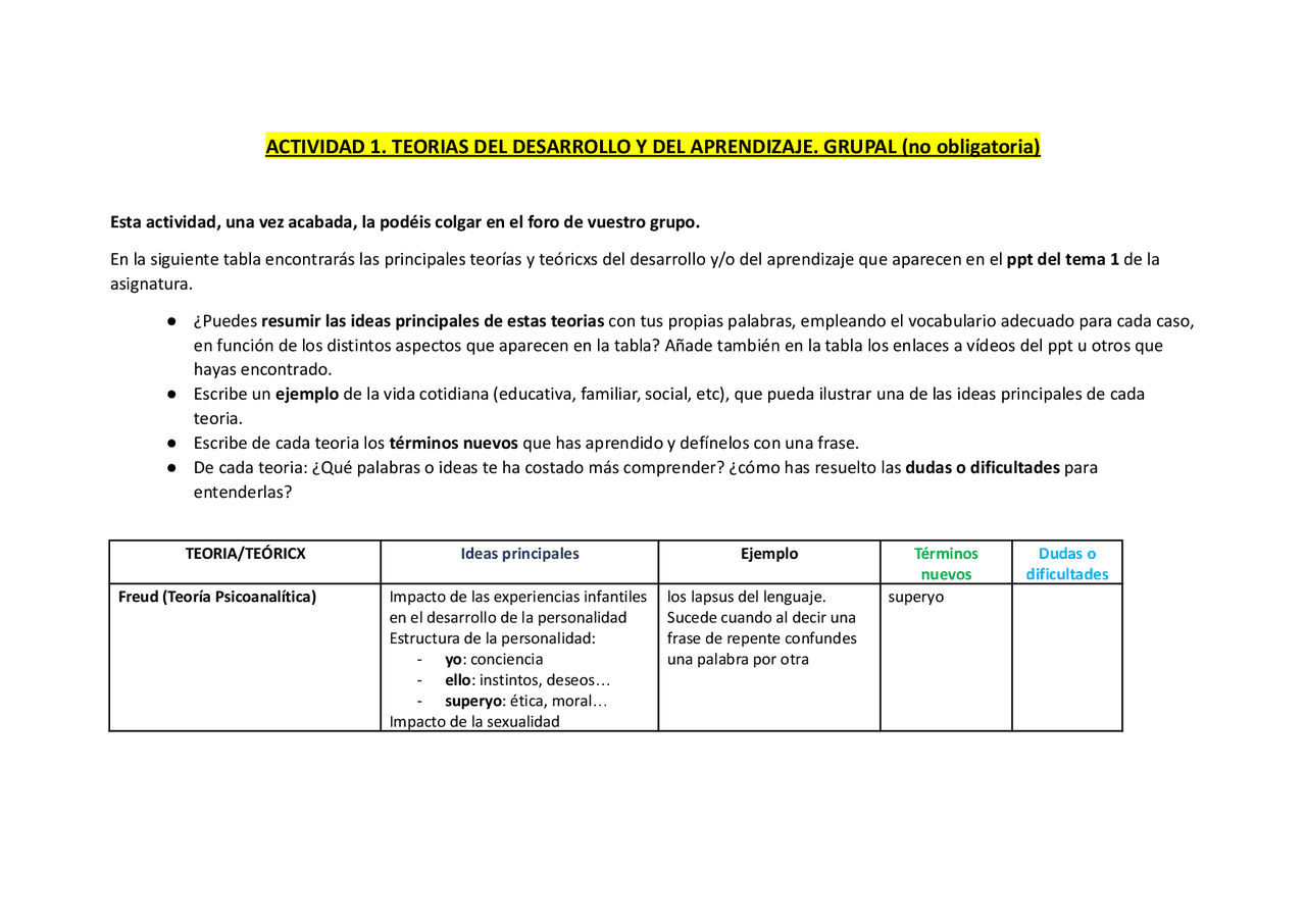 Teorias Del Desarrollo Y Del Aprendizaje Apuntes De Psicología