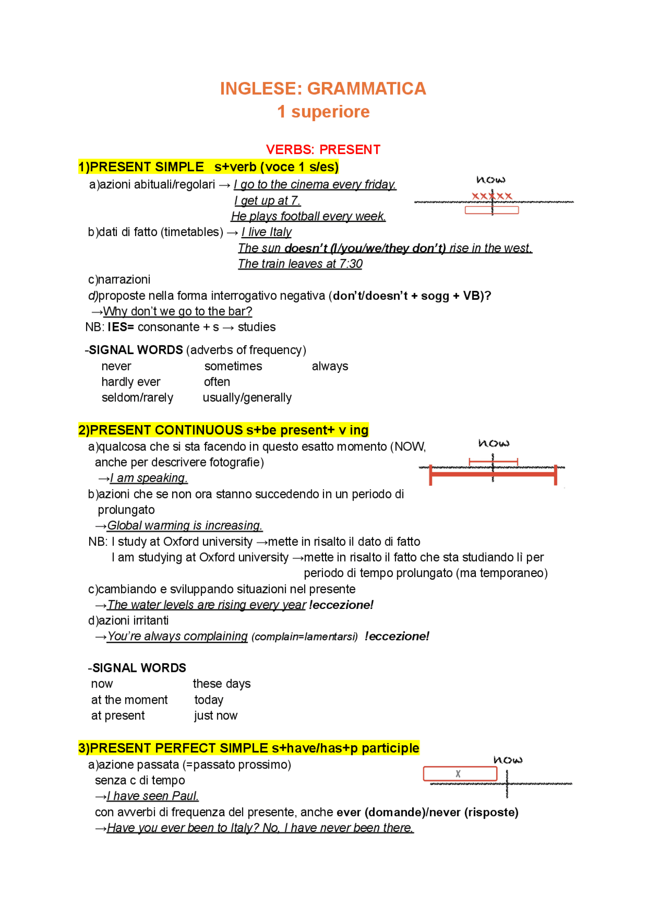 GRAMMATICA INGLESE 1 SUPERIORE | Schemi e mappe concettuali di Inglese | Docsity