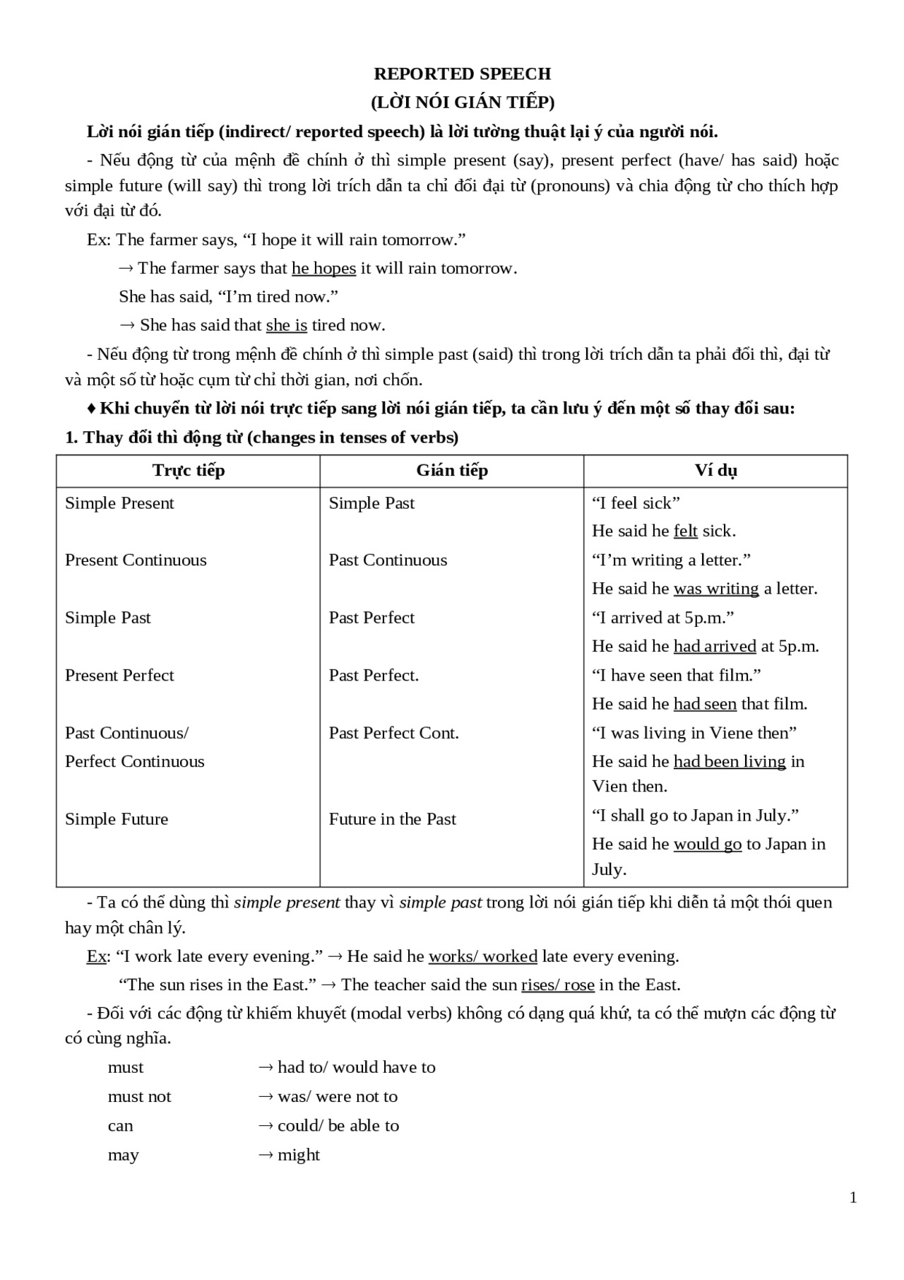Reported Speech: Transforming Direct Speech into Indirect Speech | Exercises English Literature ...