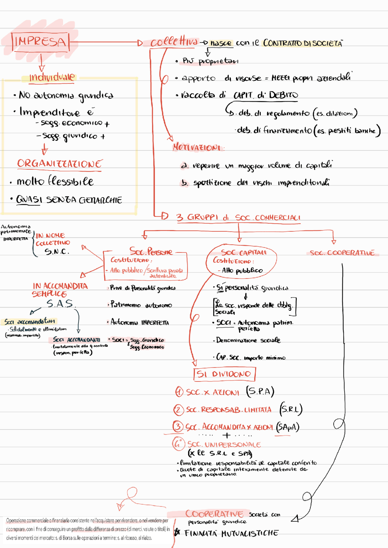 Le tipologie di impresa | Schemi e mappe concettuali di Economia Aziendale | Docsity