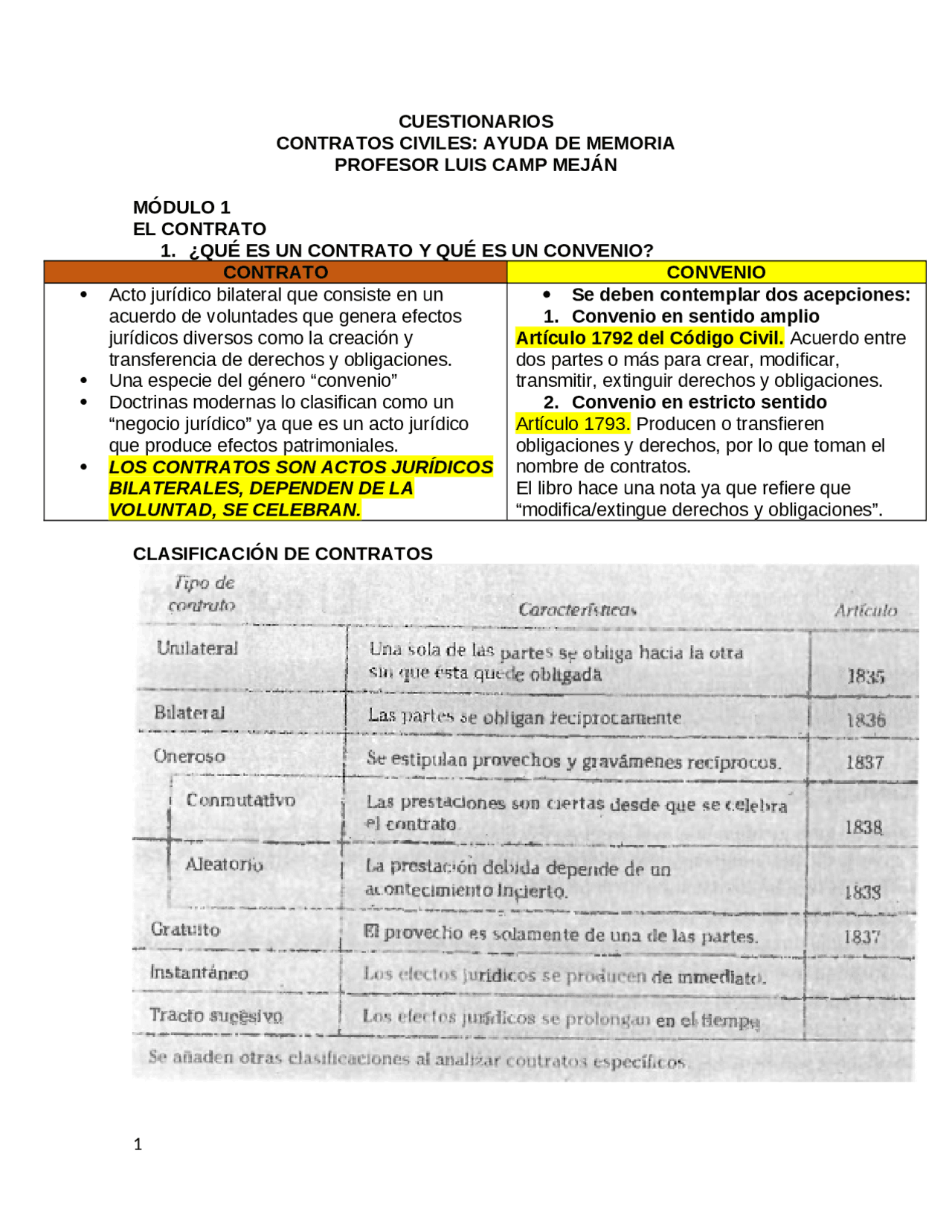 Cuestionarios Contratos Ejercicios De Derecho Contractual Docsity