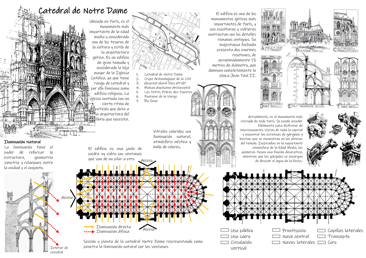 la catedral de notre dame analisis | Diapositivas de Historia de la ...