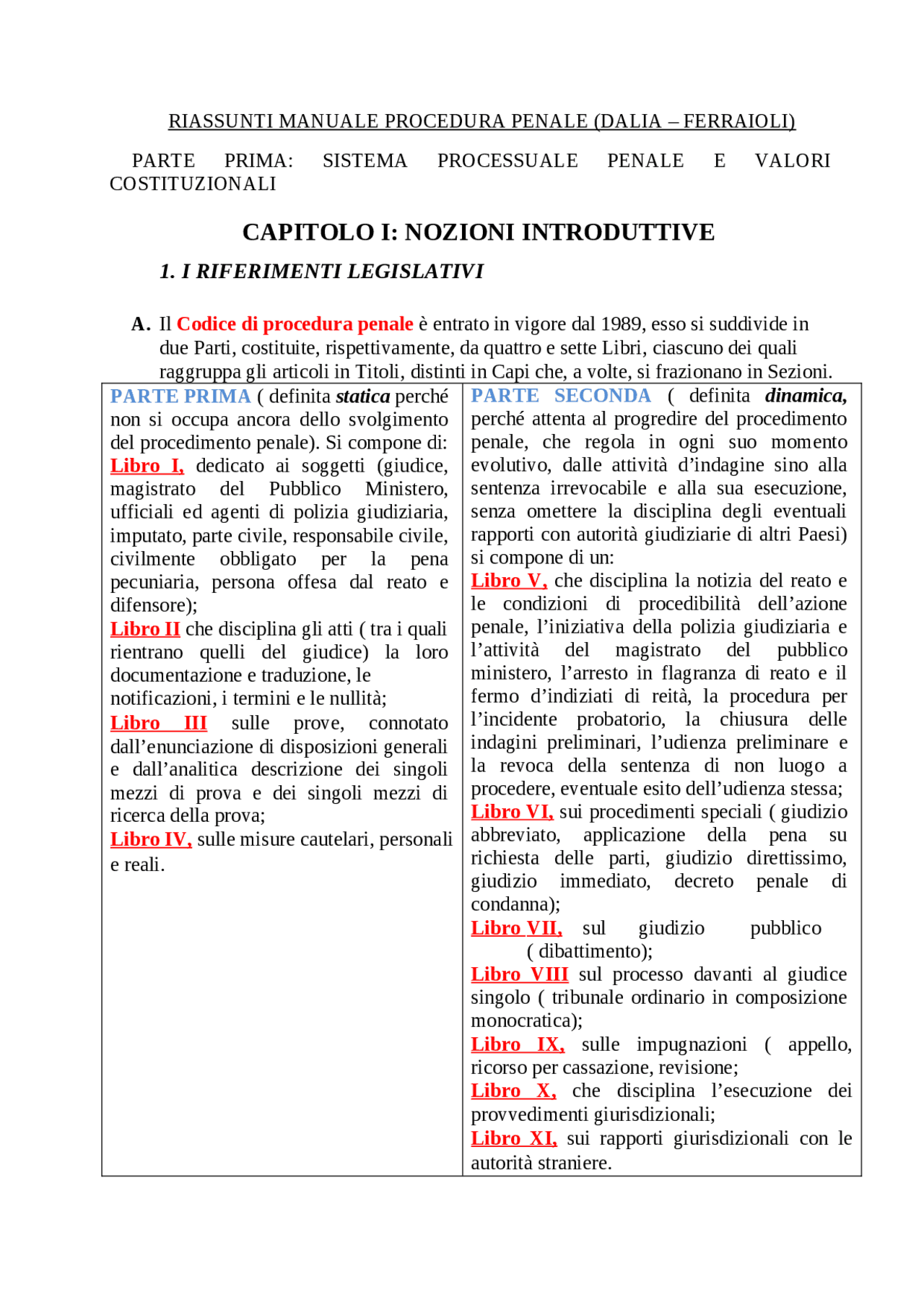 Diritto Processuale Penale Riassunto In Word Schemi E Mappe