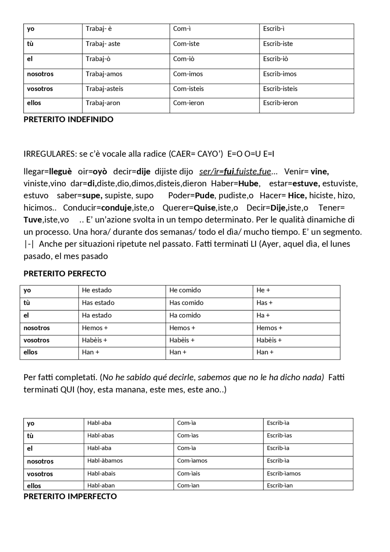 Lo schema dei verbi - grammatica spagnolo | Schemi e mappe concettuali ...