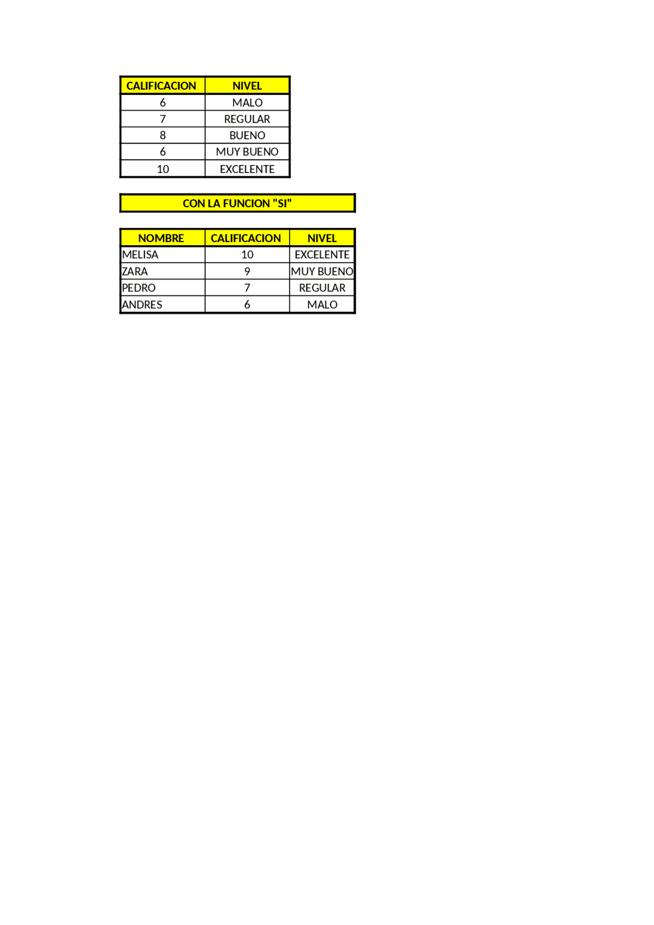 Microsoft Excel, ejercicios | Ejercicios de Competencias en MS Microsoft Excel | Docsity