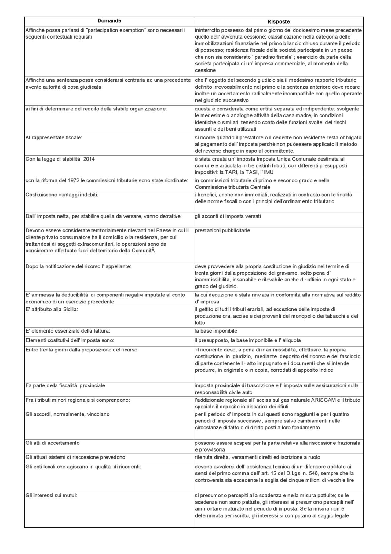 Domande e Risposte Diritto Tributario | Prove d'esame di Diritto Tributario | Docsity