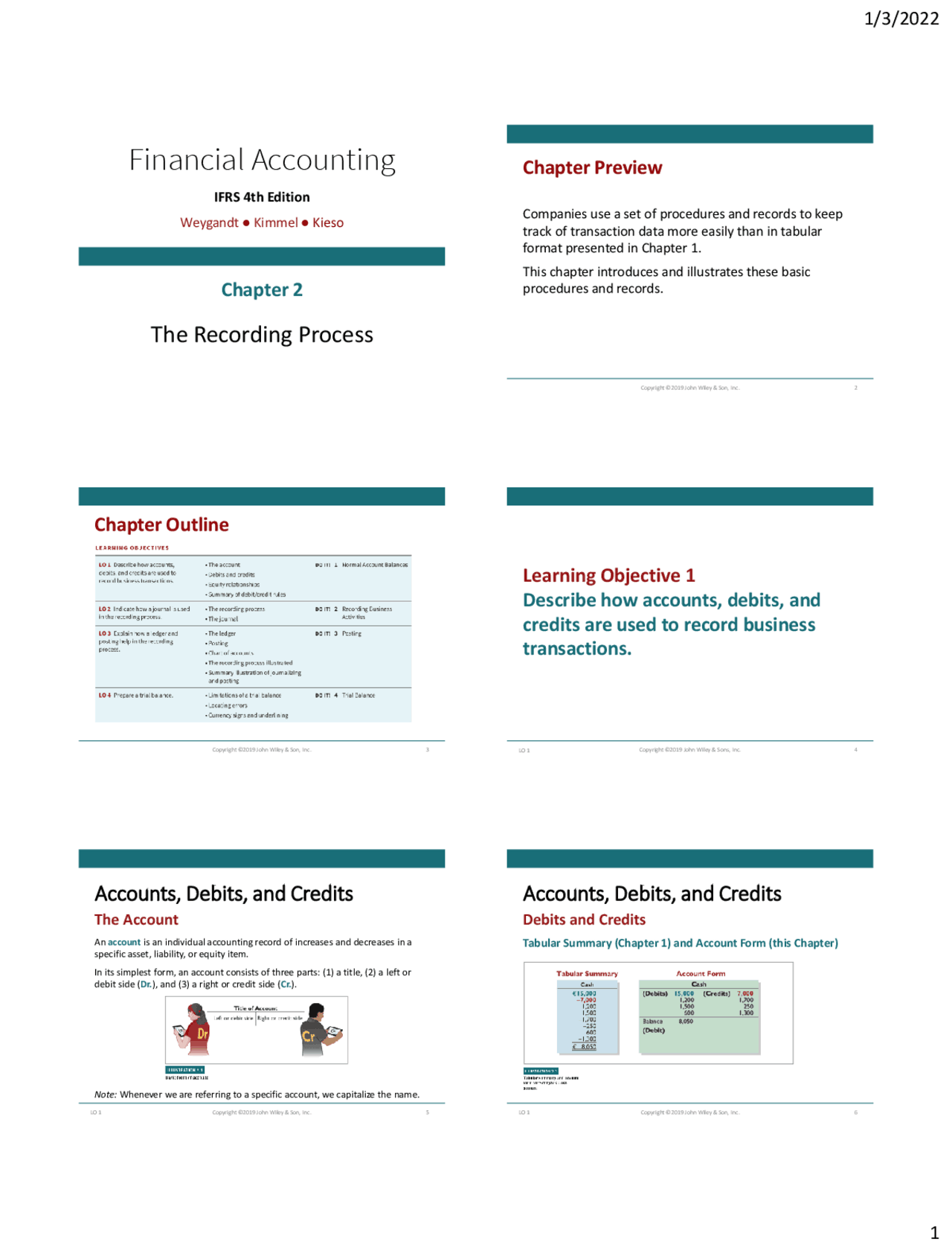 Principle Of Accounting Schemes And Mind Maps Principles Of