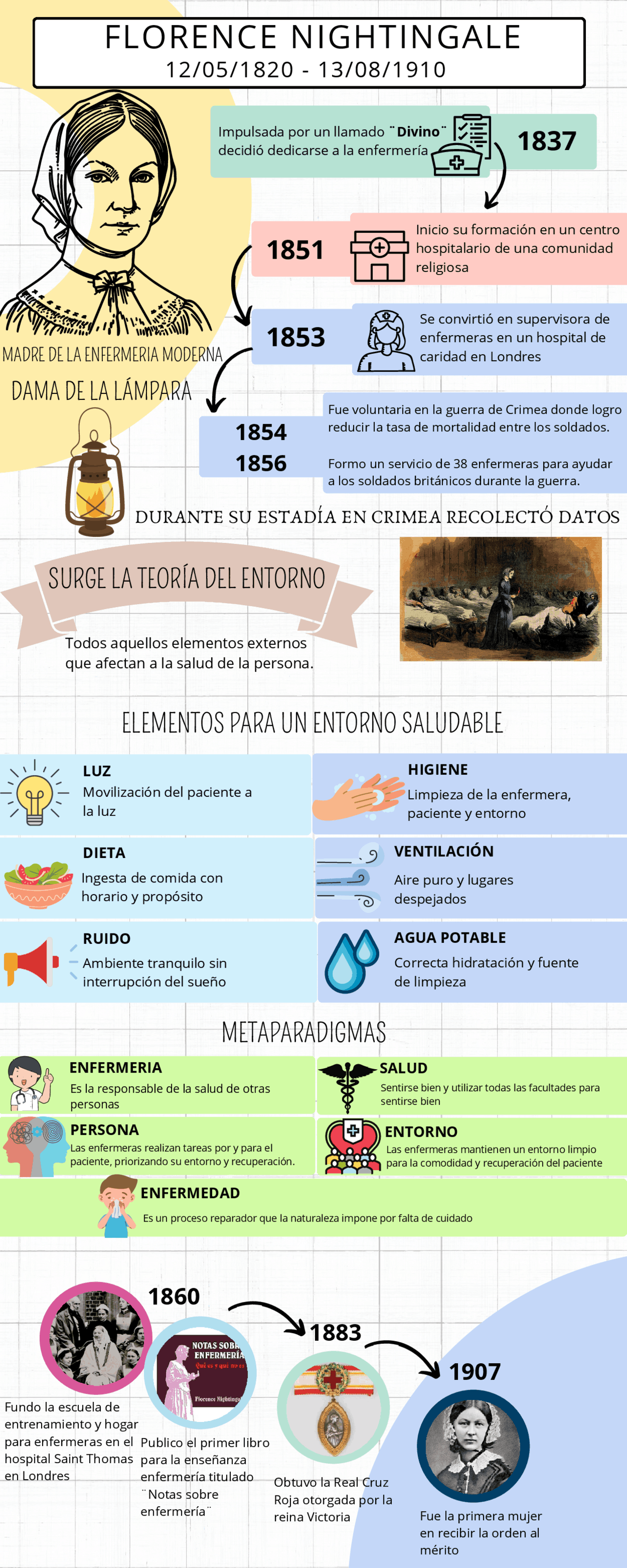 La Enfermeria Moderna Florence Nightingale Pdf Florence Nightingale