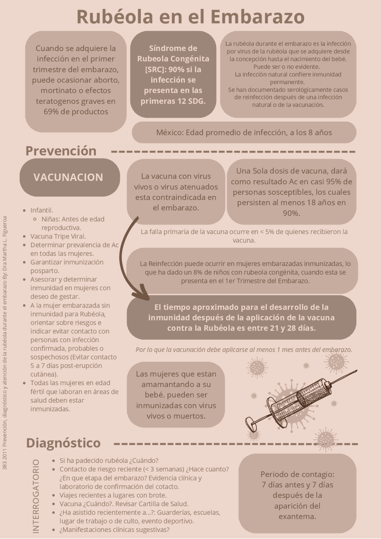 Resumen de la GPC mexicana sobre rubeola en el embarazo. | Resúmenes de ...