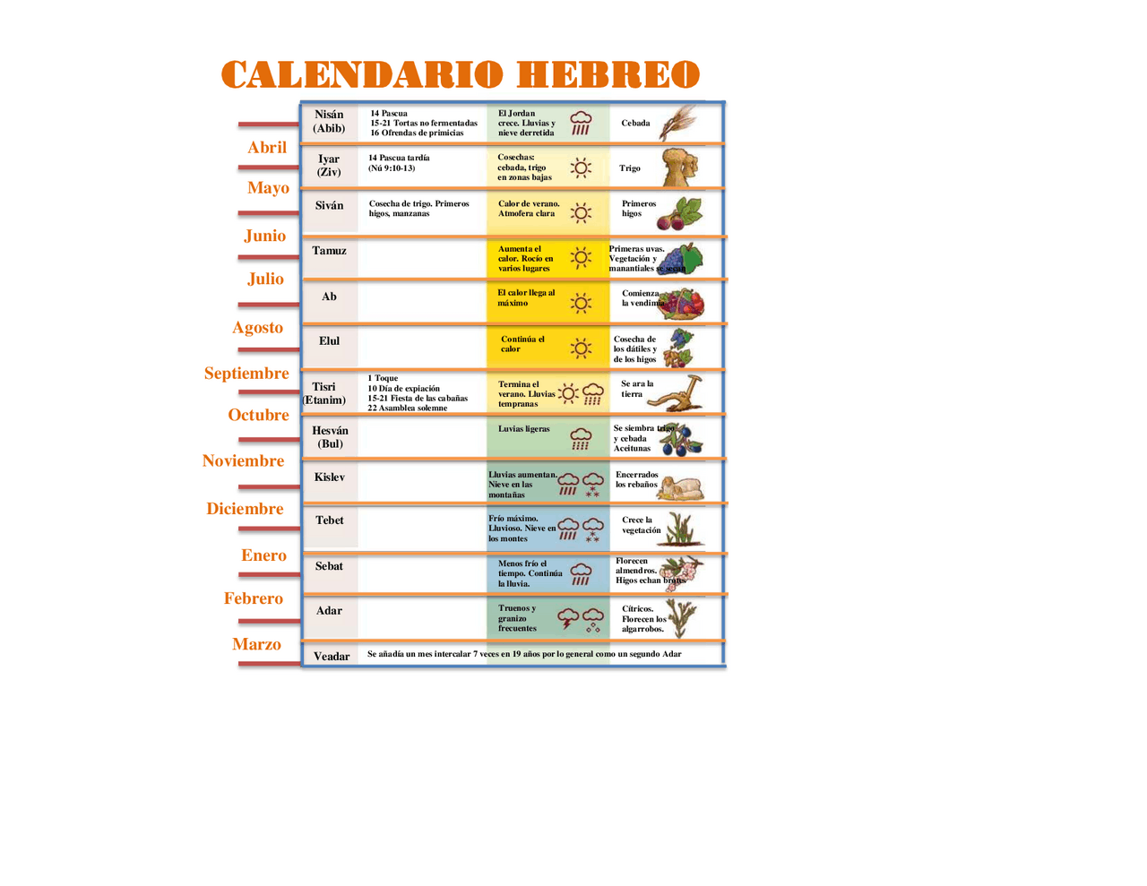 Calendario hebreo antiguo | Ejercicios de Historia | Docsity