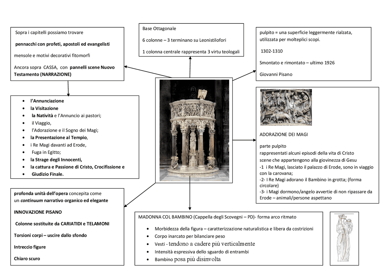 MAPPA SU PULPITO GIOVANNI PISANO - PT | Schemi e mappe concettuali di Elementi di storia dell ...