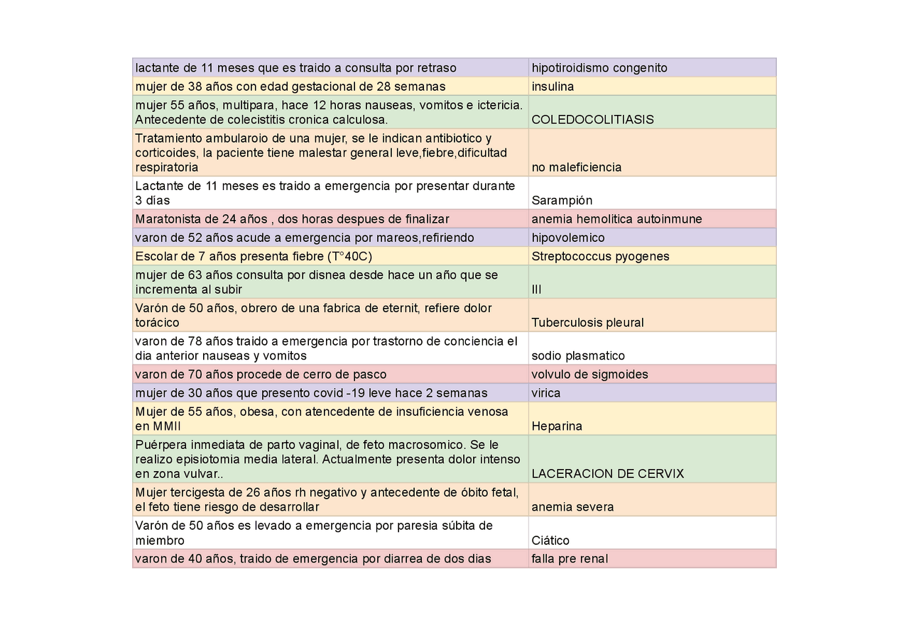 Examen nacional de medicina 2022 | Exámenes de Medicina | Docsity