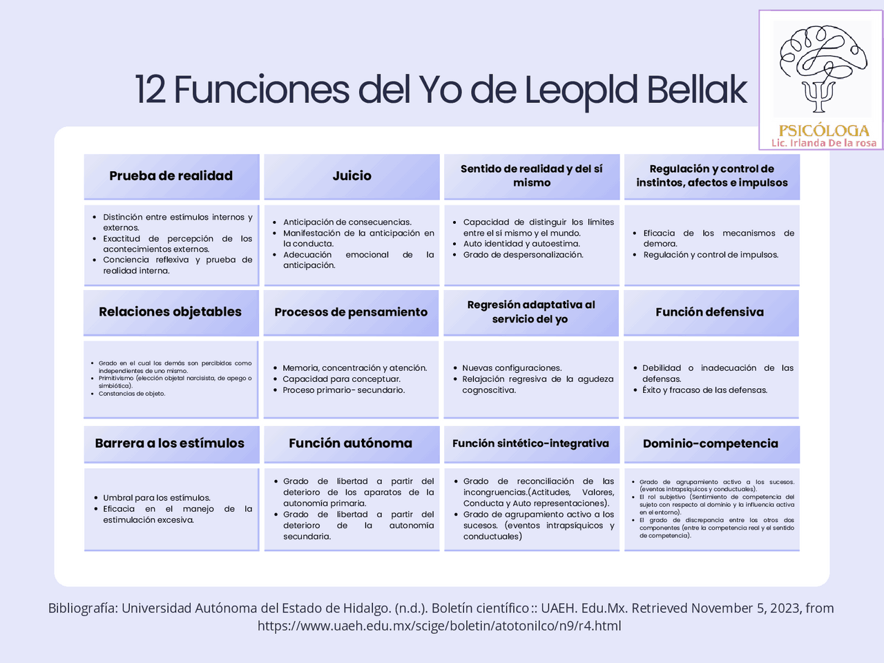 Funciones del Yo de Bellak | Esquemas y mapas conceptuales de ...