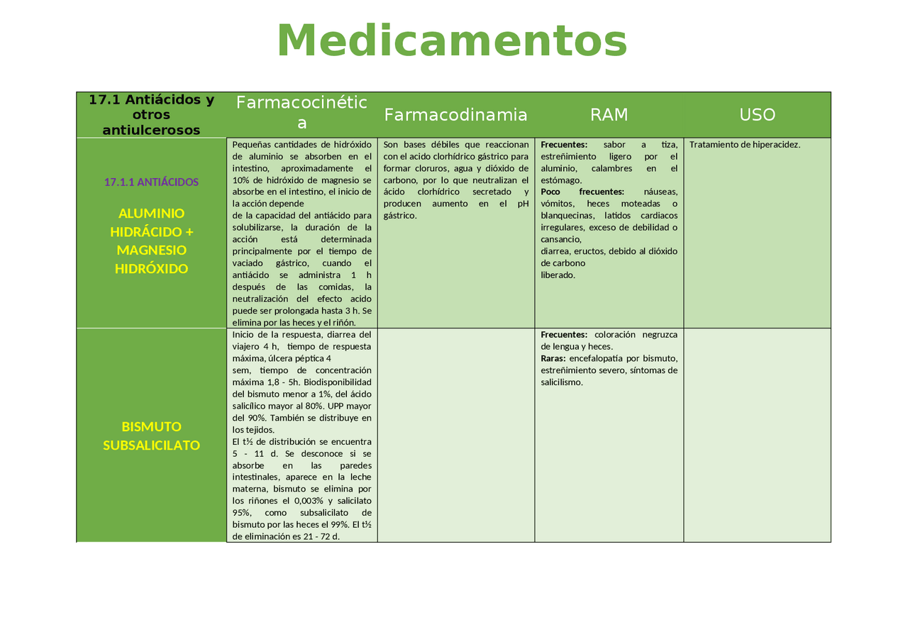 Farmacologia De La Ciencia Ejercicios De Farmacología Docsity