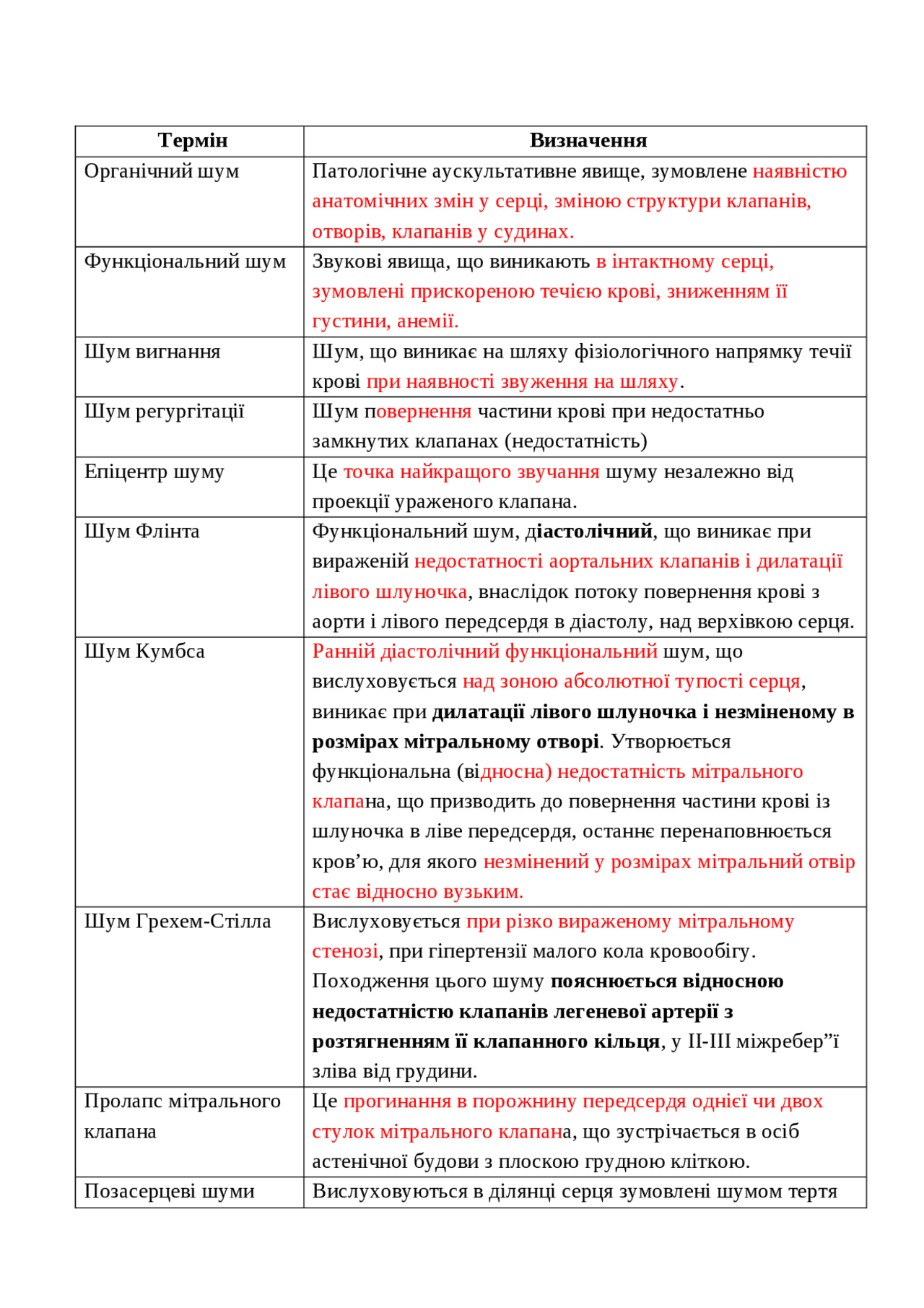 методичні рекомендації з терапії Схемы Терапия Docsity