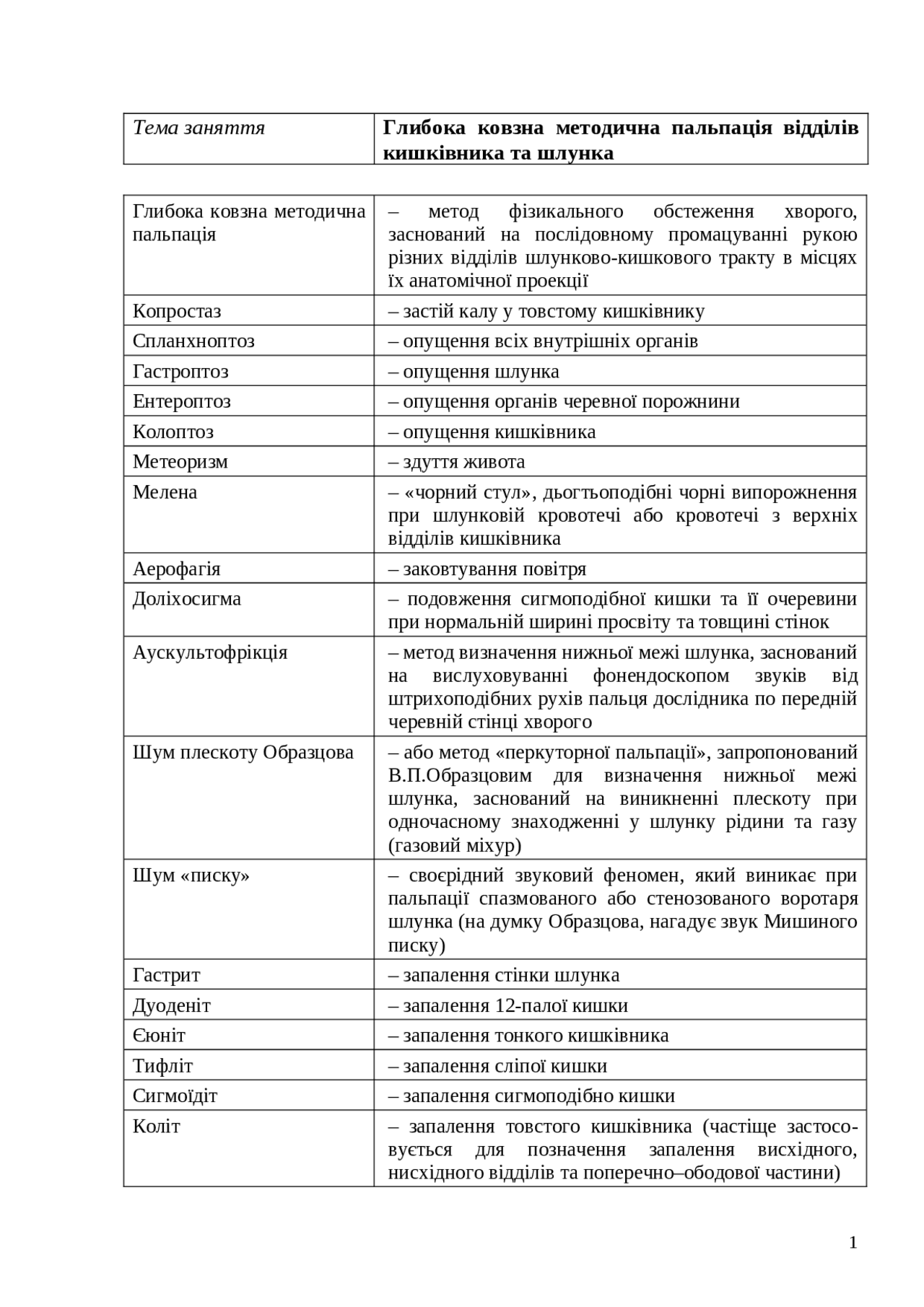 методичні рекомендації з терапії Схемы Социально значимые заболевания