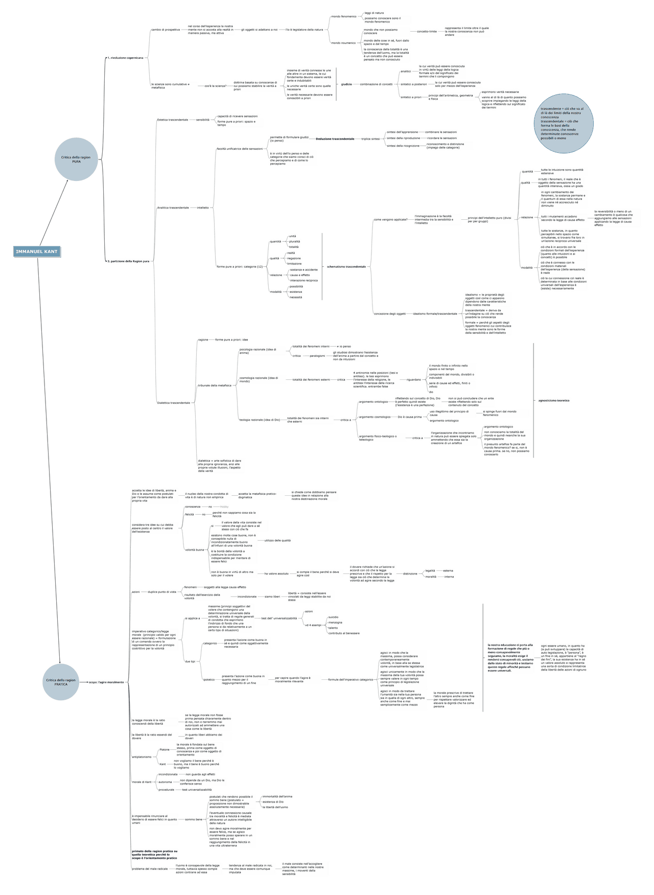 Immanuel Kantmappa Schemi E Mappe Concettuali Di Filosofia Docsity