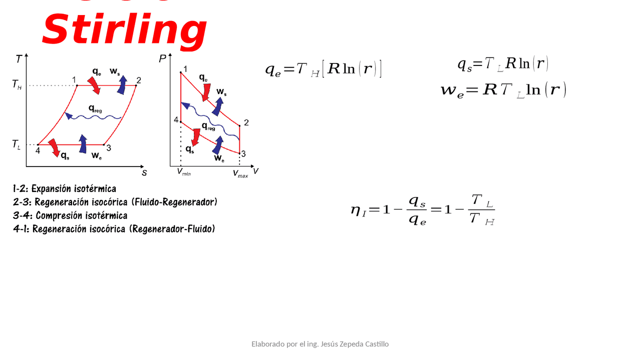 Ciclo stirling y ericsson | Ejercicios de Termodinámica | Docsity