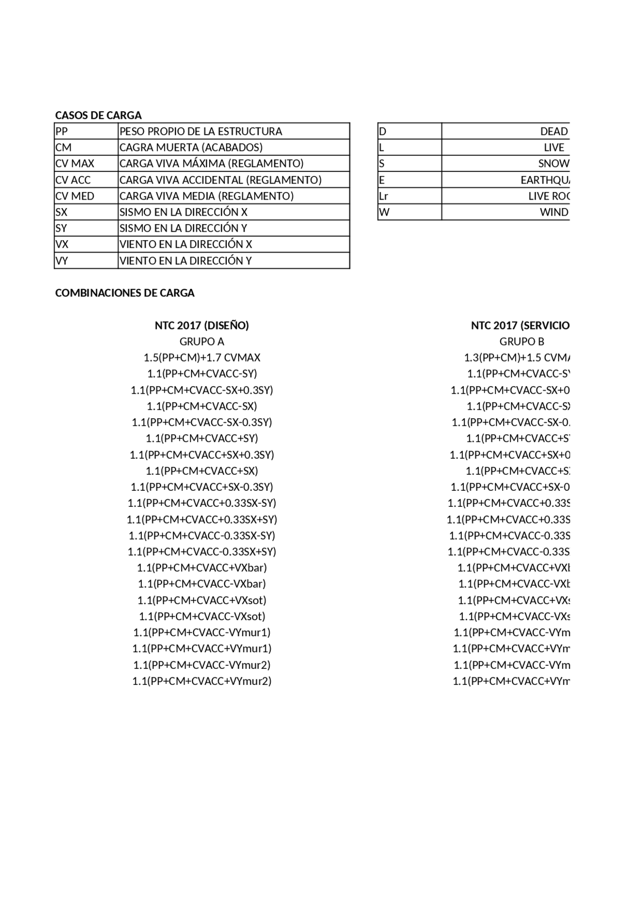 Combinaciones de carga | Exámenes de Estructuras y procedimientos | Docsity