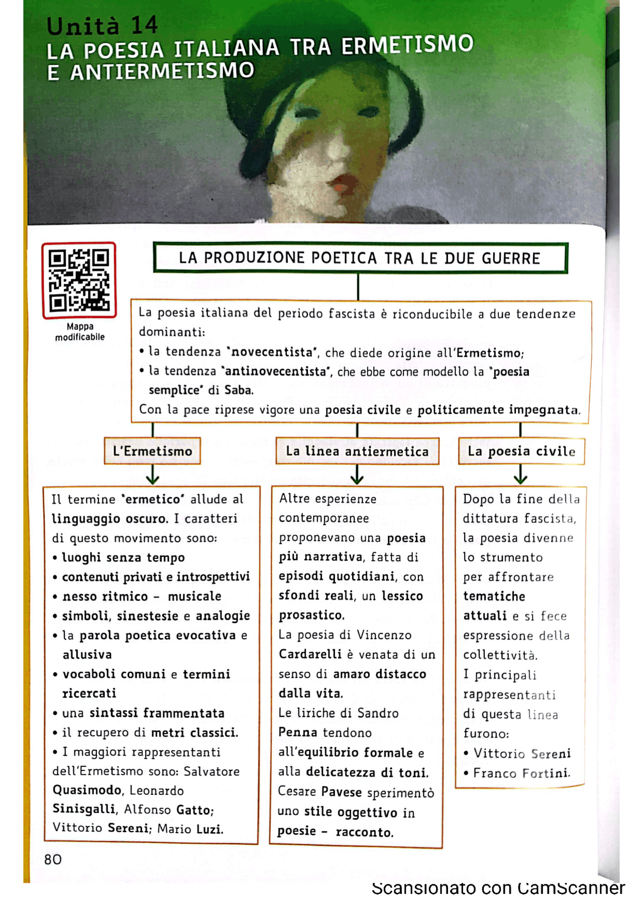 Ermetismo E Antisemitismo Schemi E Mappe Concettuali Di Italiano