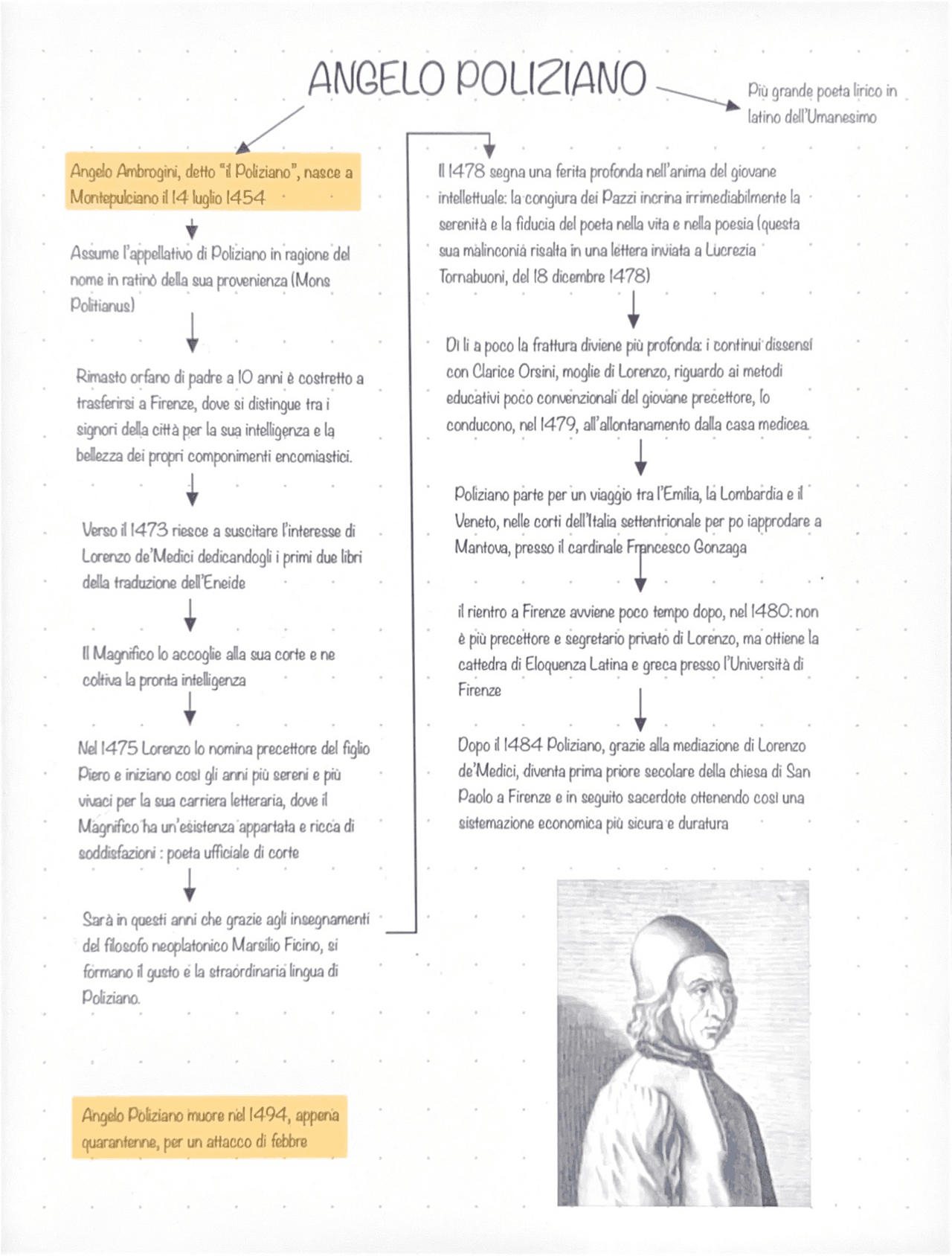 Angelo Poliziano Letteratura Appunti Di Italiano Docsity