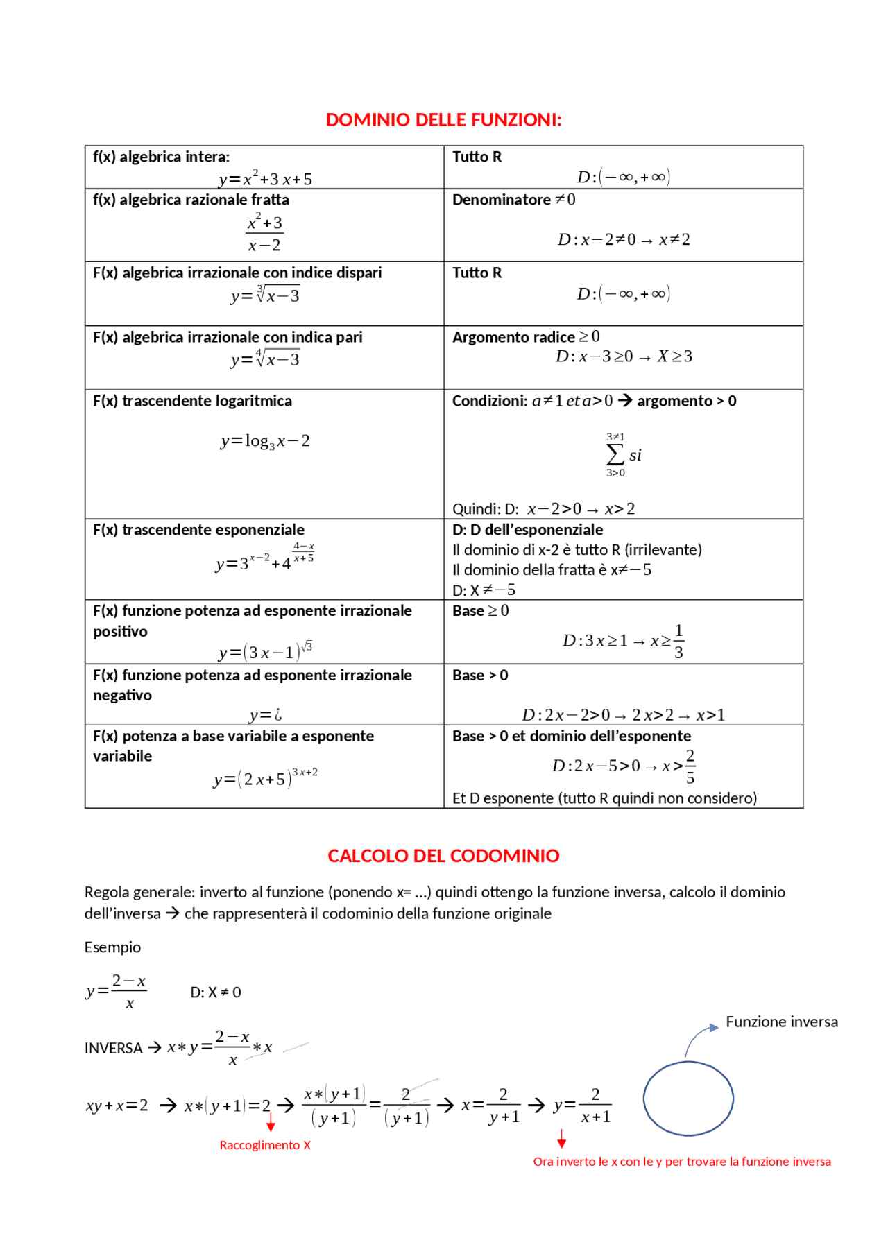 Formulario Dominio Codominio Proprietà Delle Funzioni Schemi E