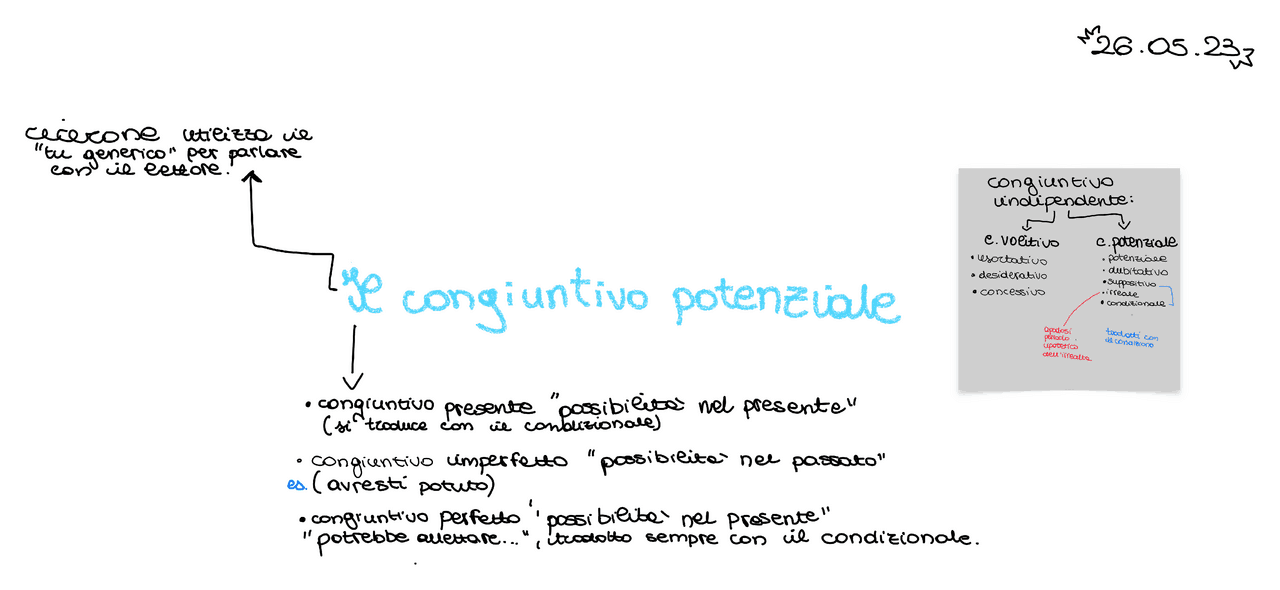 Congiuntivo Potenziale Schemi E Mappe Concettuali Di Latino Docsity