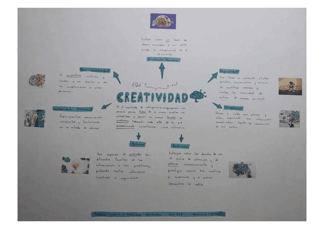 Última evidencia semana 13 | Esquemas y mapas conceptuales de Pensamiento Creativo | Docsity