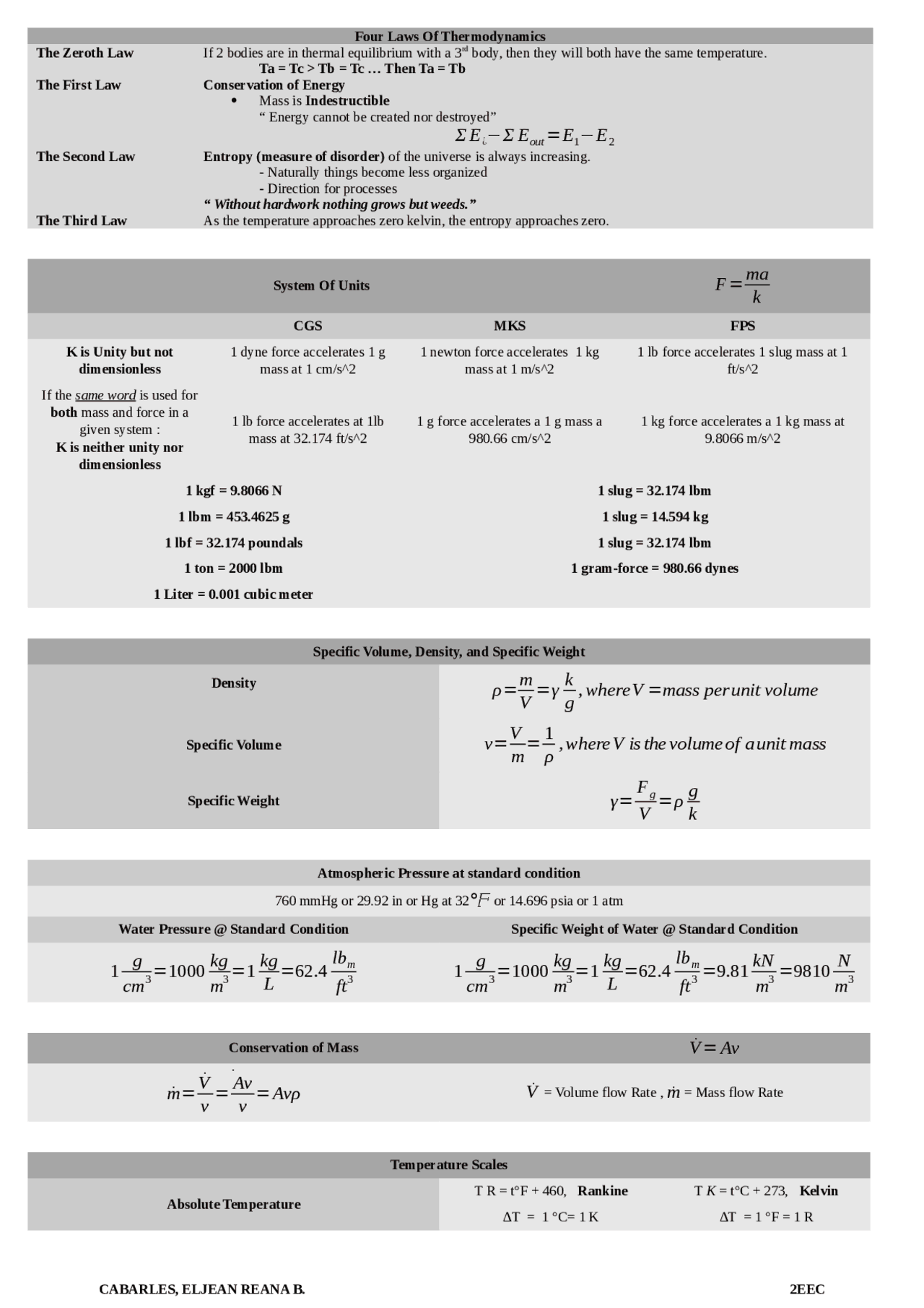 The Four Laws of Thermodynamics and Systems of Units | Lecture notes ...